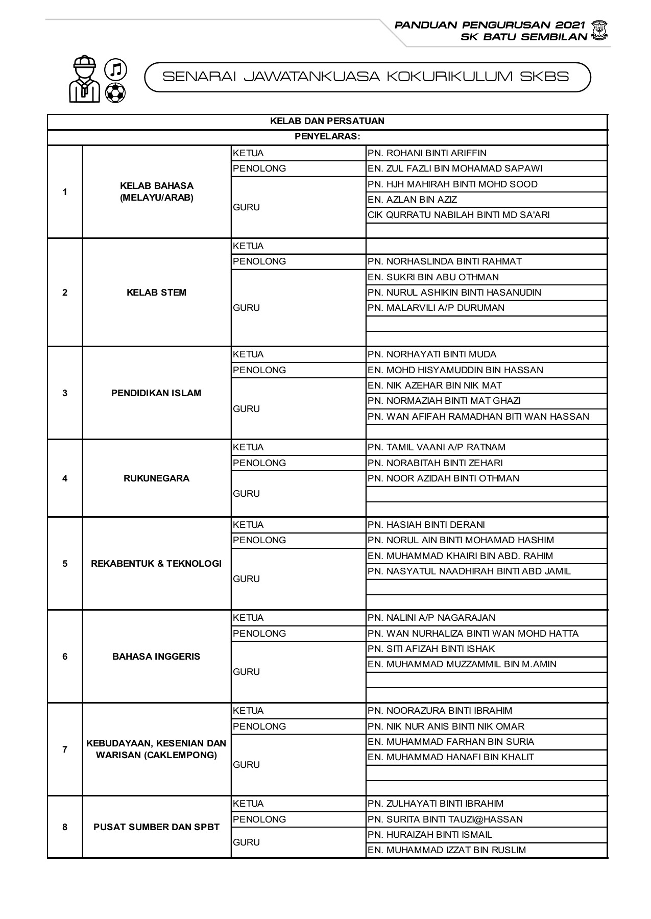 BUKU PANDUAN PENGURUSAN SKBS 2021 - Ridhwan Ibrahim - Muka Surat 46 | Membalik PDF Dalam talian ...