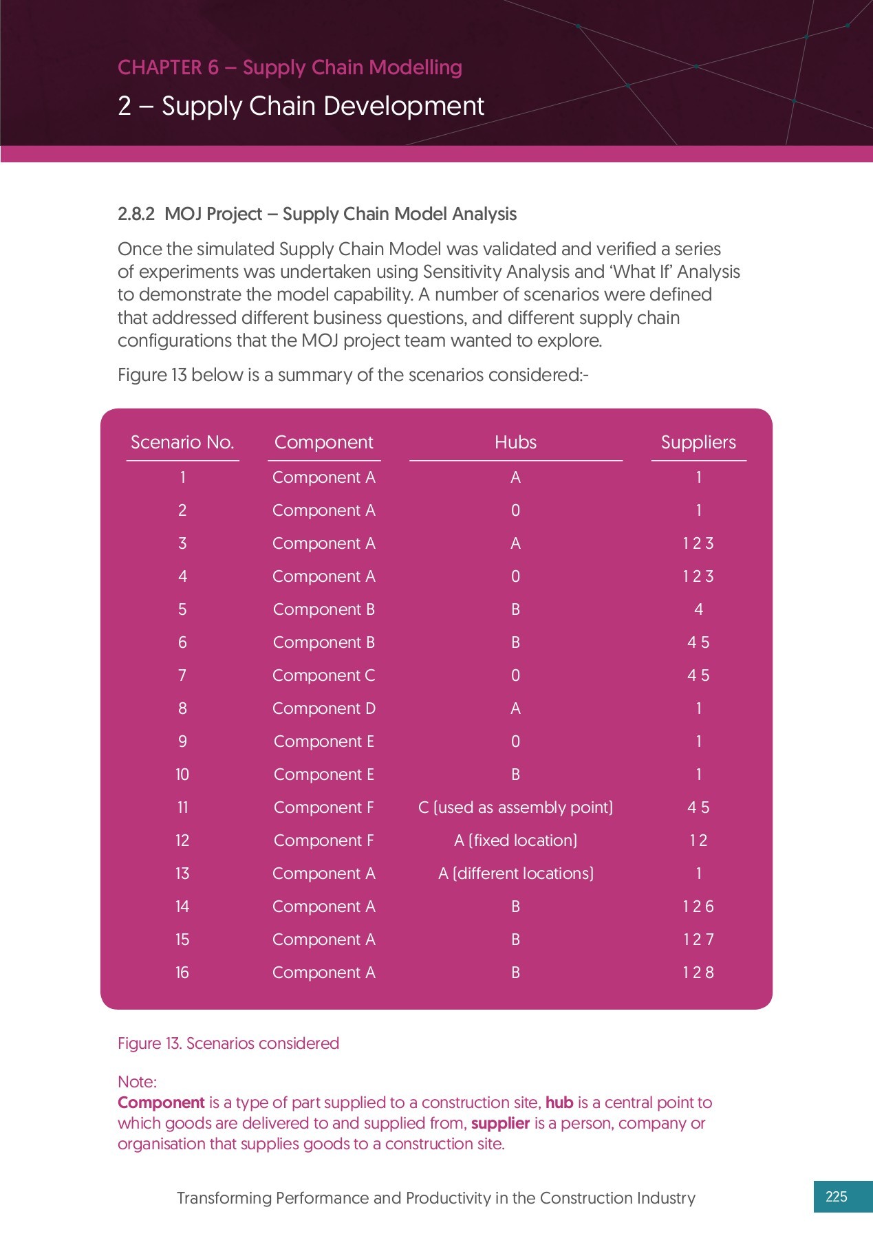MTC Construction Handbook - HTDL - Page 239 | Flip PDF Online | PubHTML5