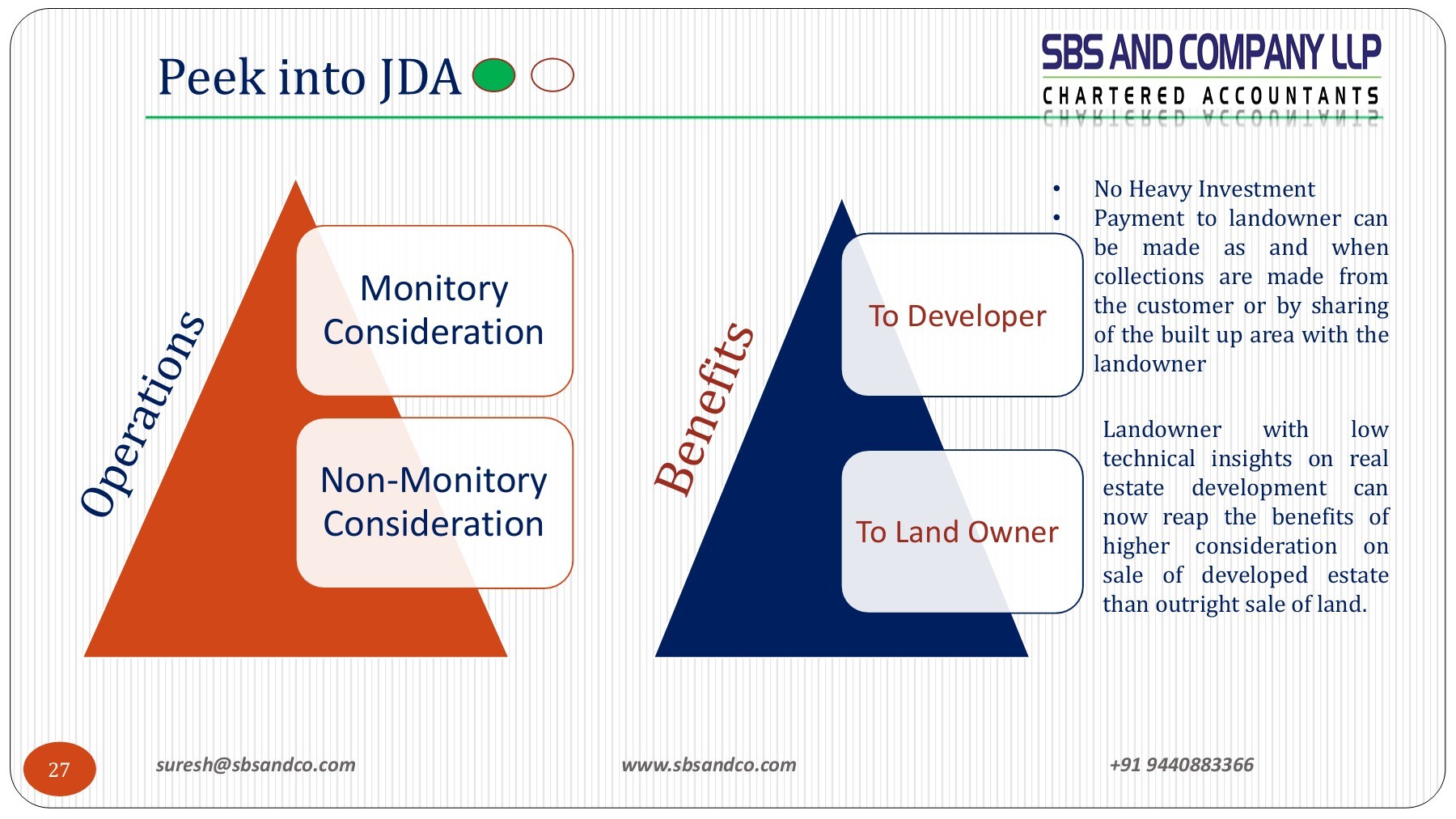 Real-estate-Business-DT-Practical-Insights-SBS-PPT-ICAI-VIZAG - Rajesh ...