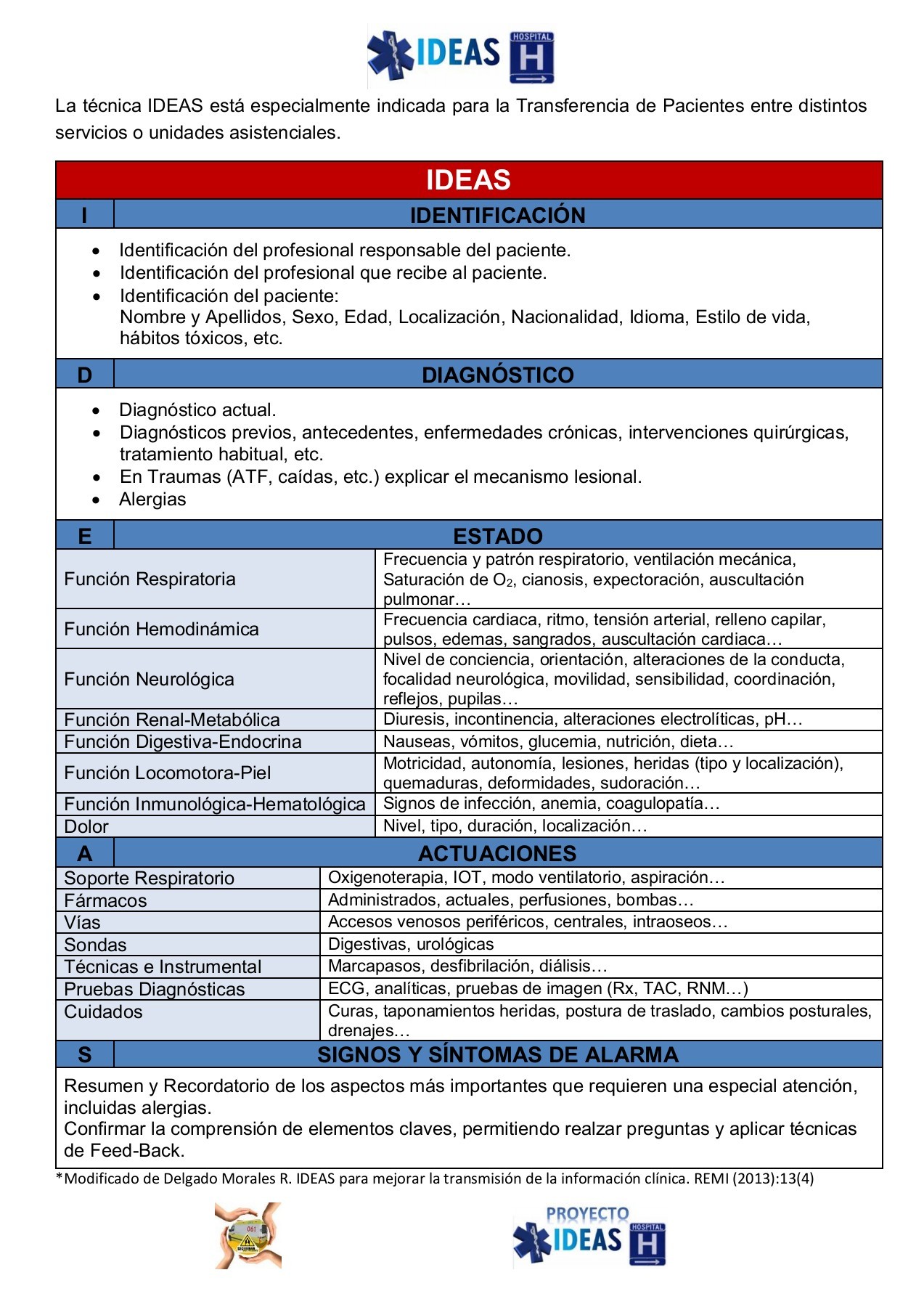 CHECKLIST IDEAS - chabigallinas - Página 1 - 1 | Flip PDF en línea ...