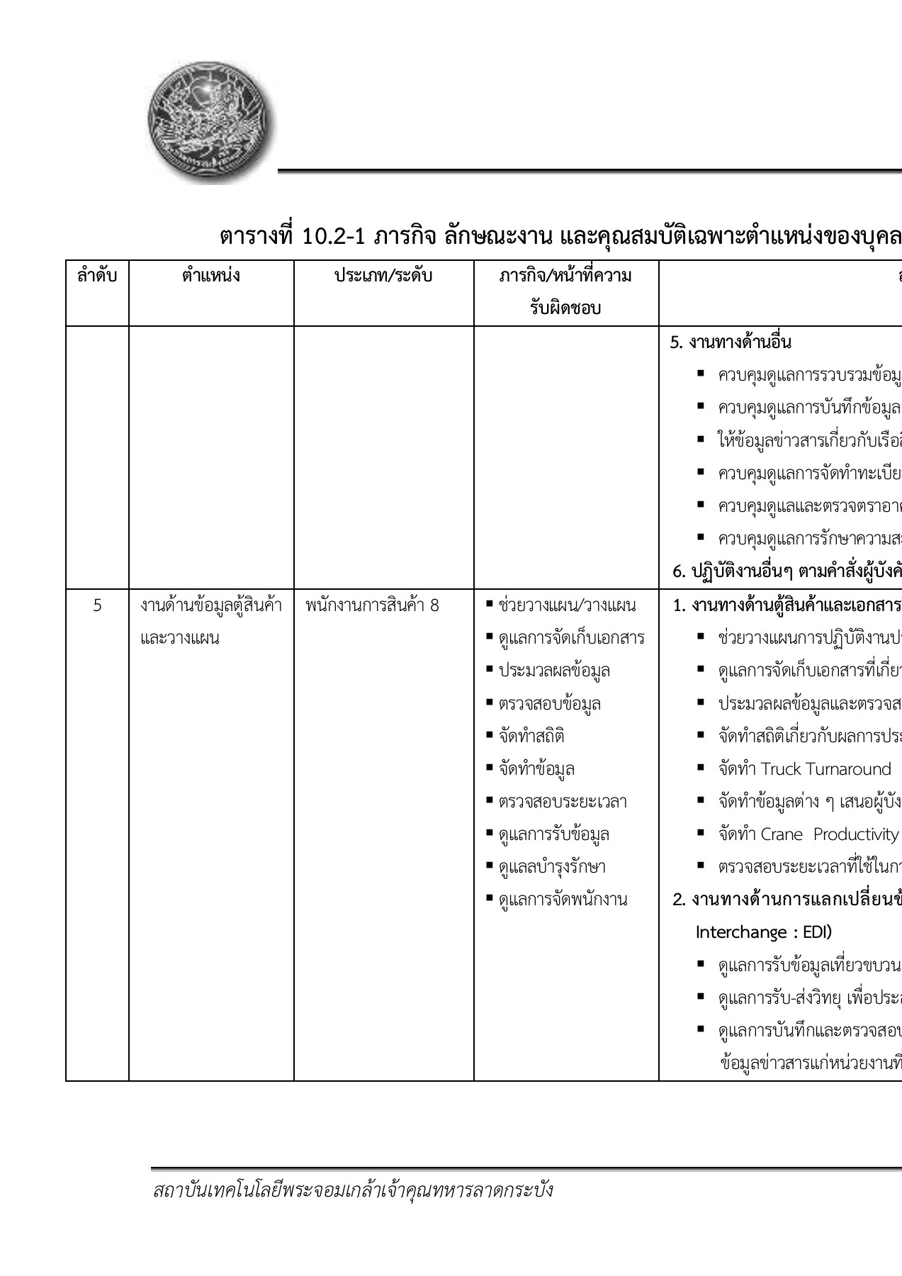 รายงานฉบับสมบูรณ์ (Final Report) - Rodjana Binthabaht - Page 517 | Flip ...