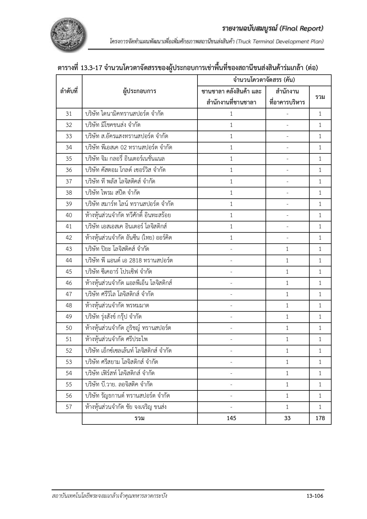 รายงานฉบับสมบูรณ์ (Final Report) - Rodjana Binthabaht - Page 760 | Flip ...