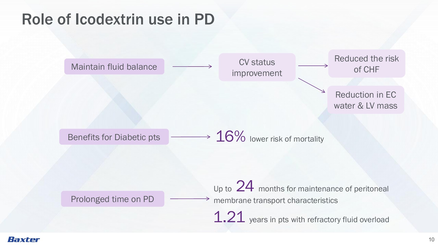 การดูแลผู้ป่วย ICODEXTRIN - piyaporn towannang - หน้าหนังสือ 10 | พลิก ...