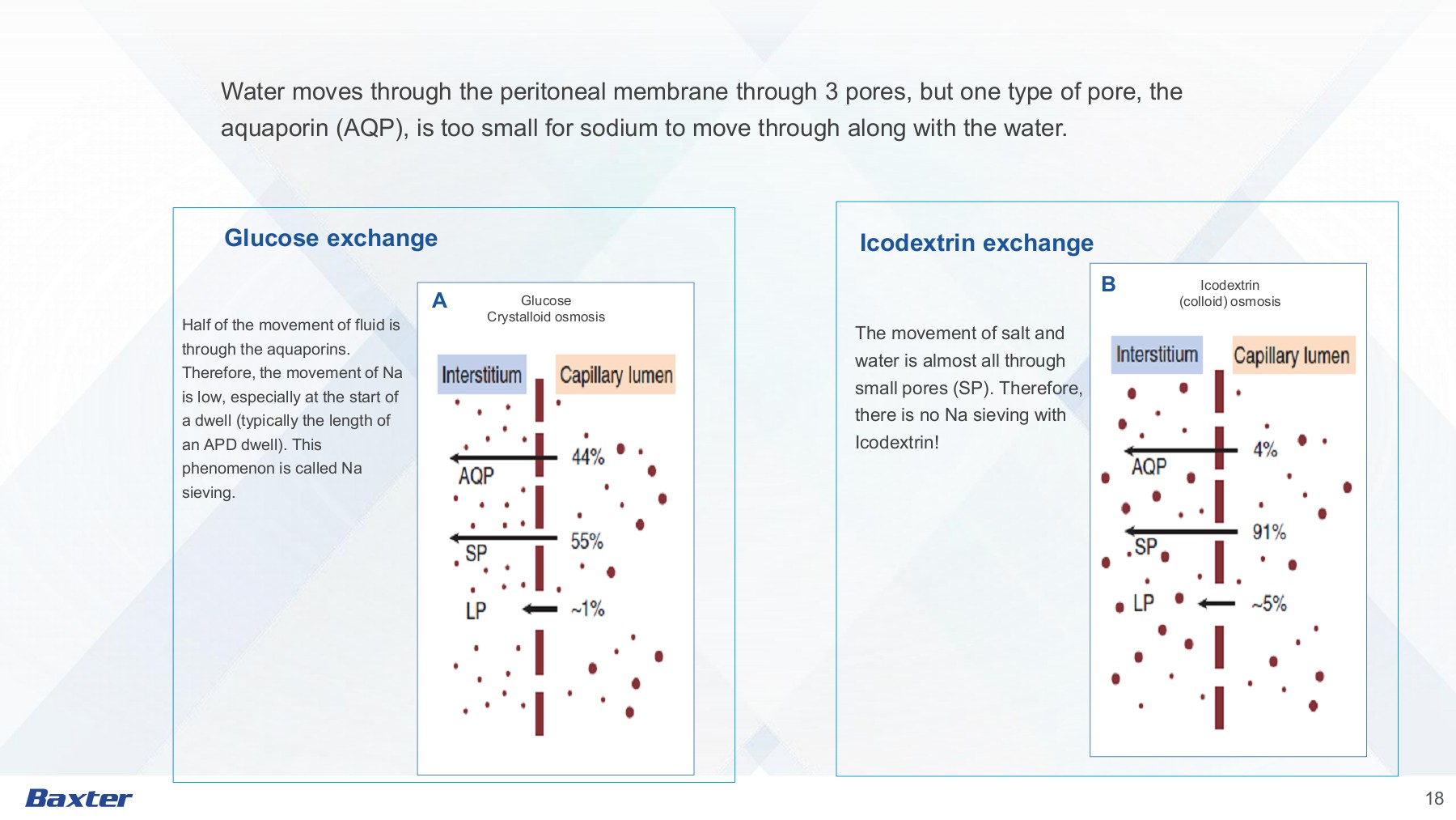 การดูแลผู้ป่วย ICODEXTRIN - piyaporn towannang - หน้าหนังสือ 18 | พลิก ...