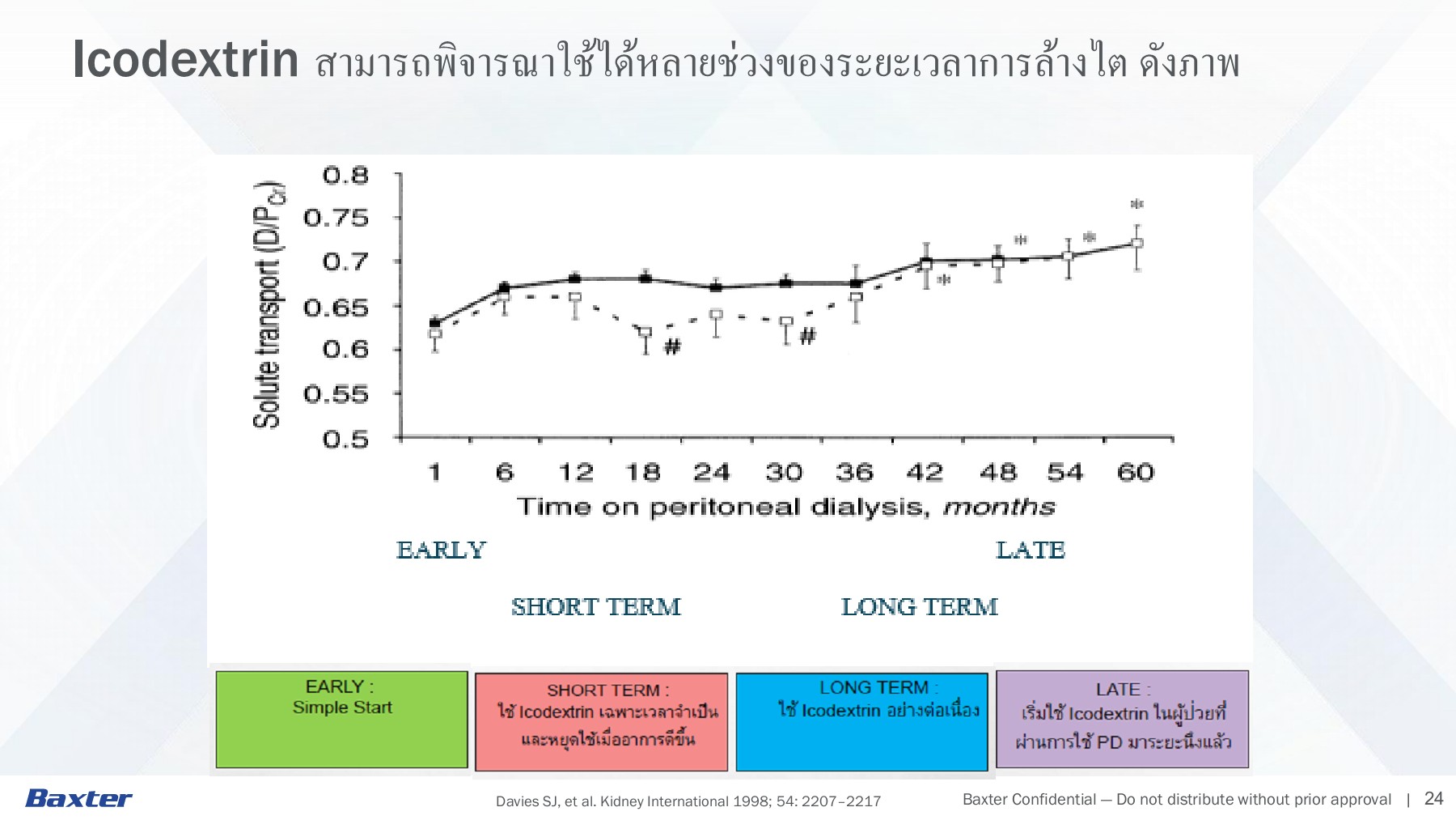 การดูแลผู้ป่วย ICODEXTRIN - piyaporn towannang - หน้าหนังสือ 24 | พลิก ...