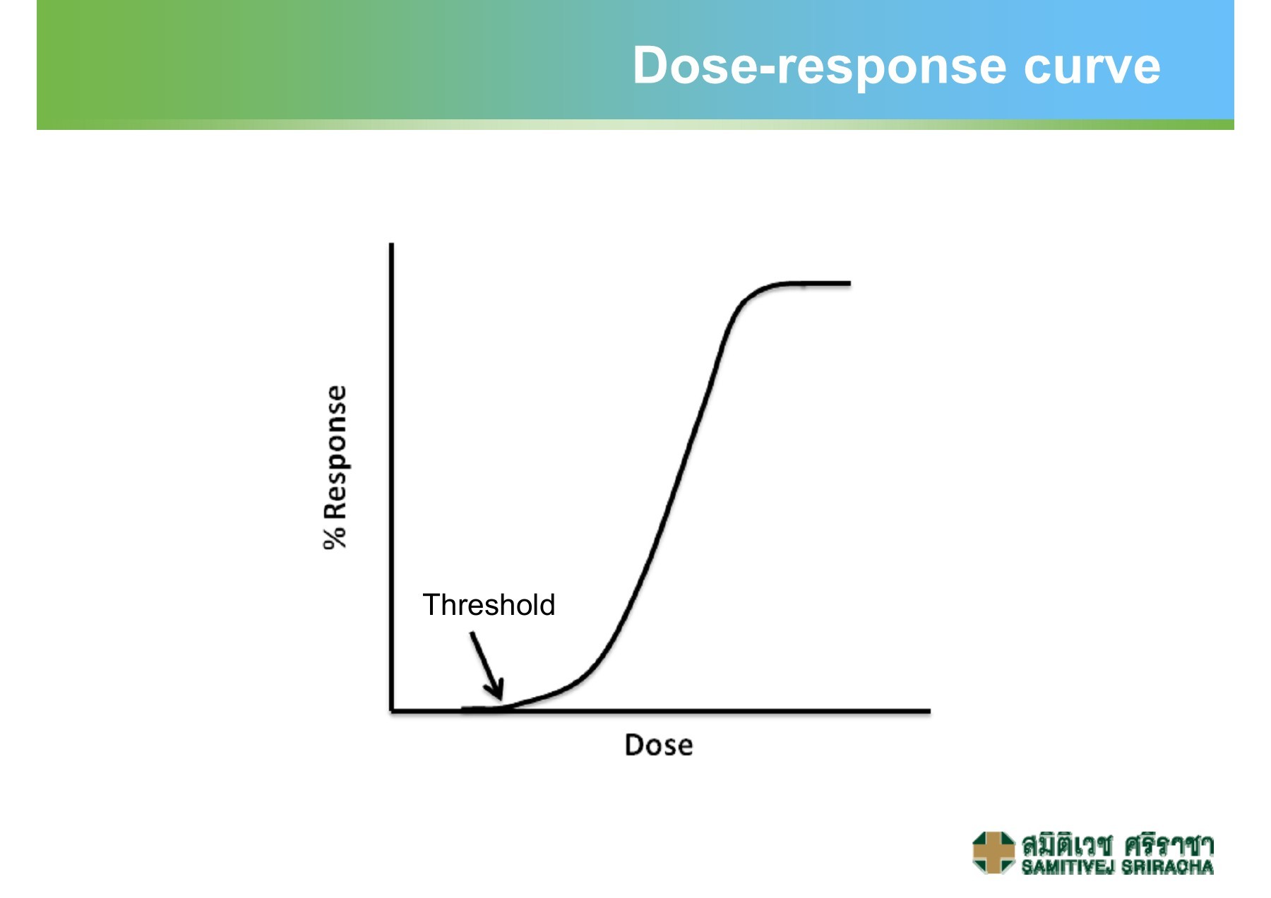 การบรรยายเรื่องหลักการพื้นฐานทางด้านพิษวิทยา (Basic Toxicology) - arsa ...
