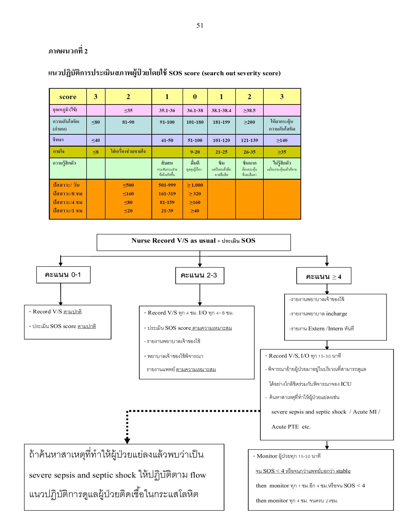 แนวทางเวชปฏิบัติการดูแลรักษาผู้วย2 - arsa.260753 - หน้าหนังสือ 51 ...