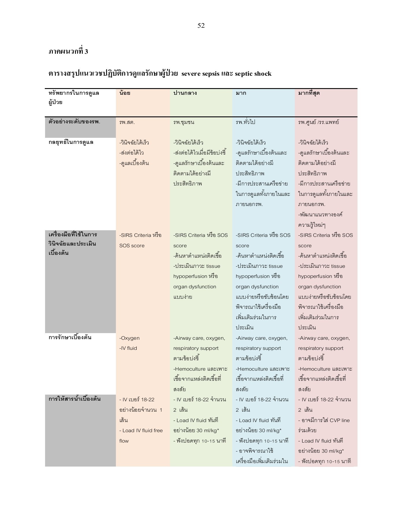 แนวทางเวชปฏิบัติการดูแลรักษาผู้วย2 - arsa.260753 - หน้าหนังสือ 52 ...
