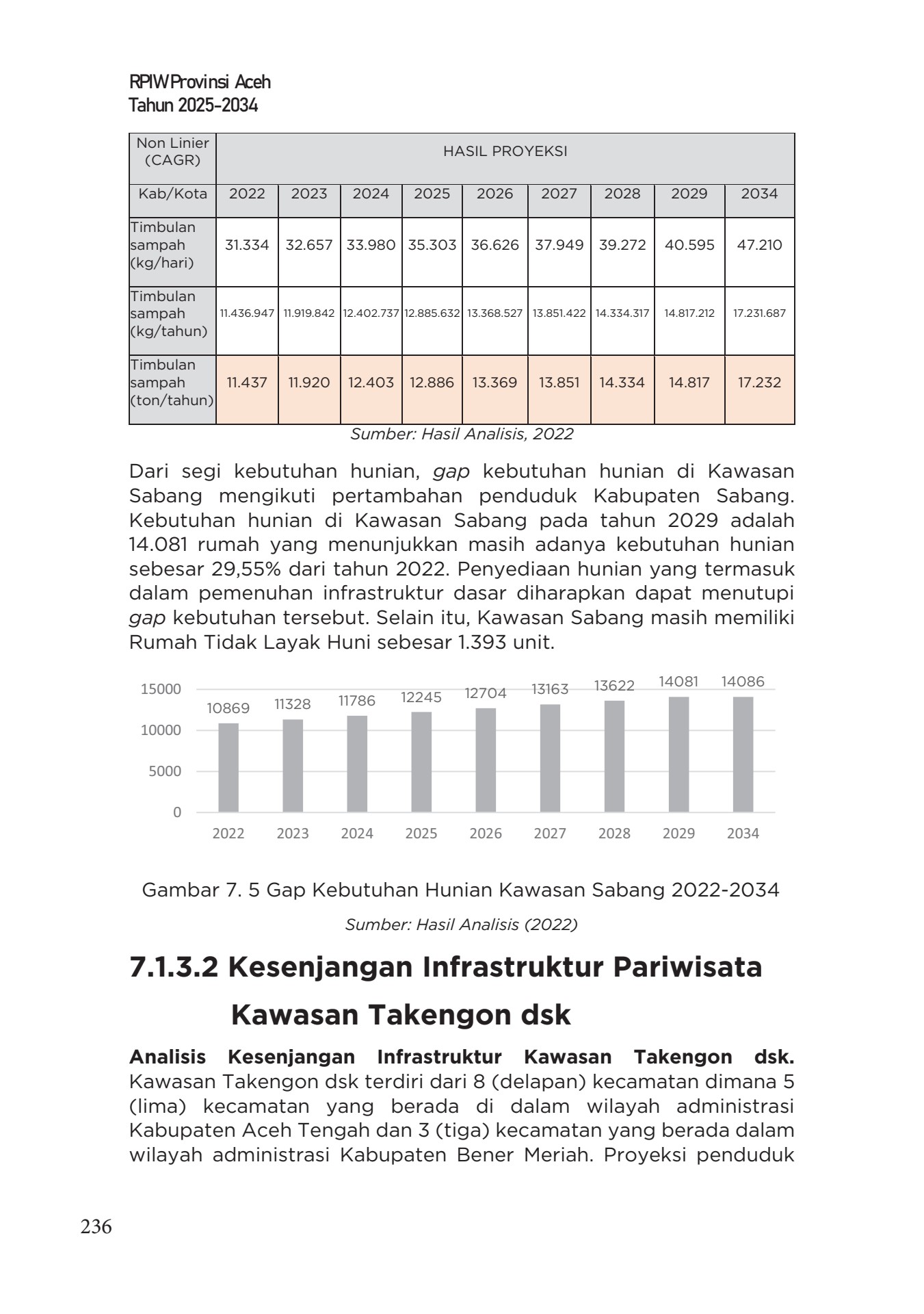 RPIW Provinsi Aceh 2025=2034 - Dagu Komunika Bookcases - Halaman 260 ...