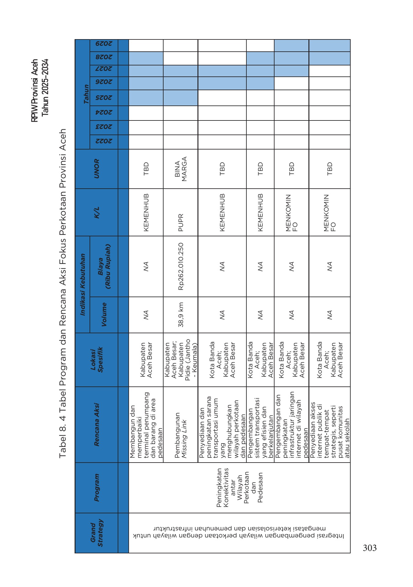 RPIW Provinsi Aceh 2025=2034 - Dagu Komunika Bookcases - Halaman 327 ...