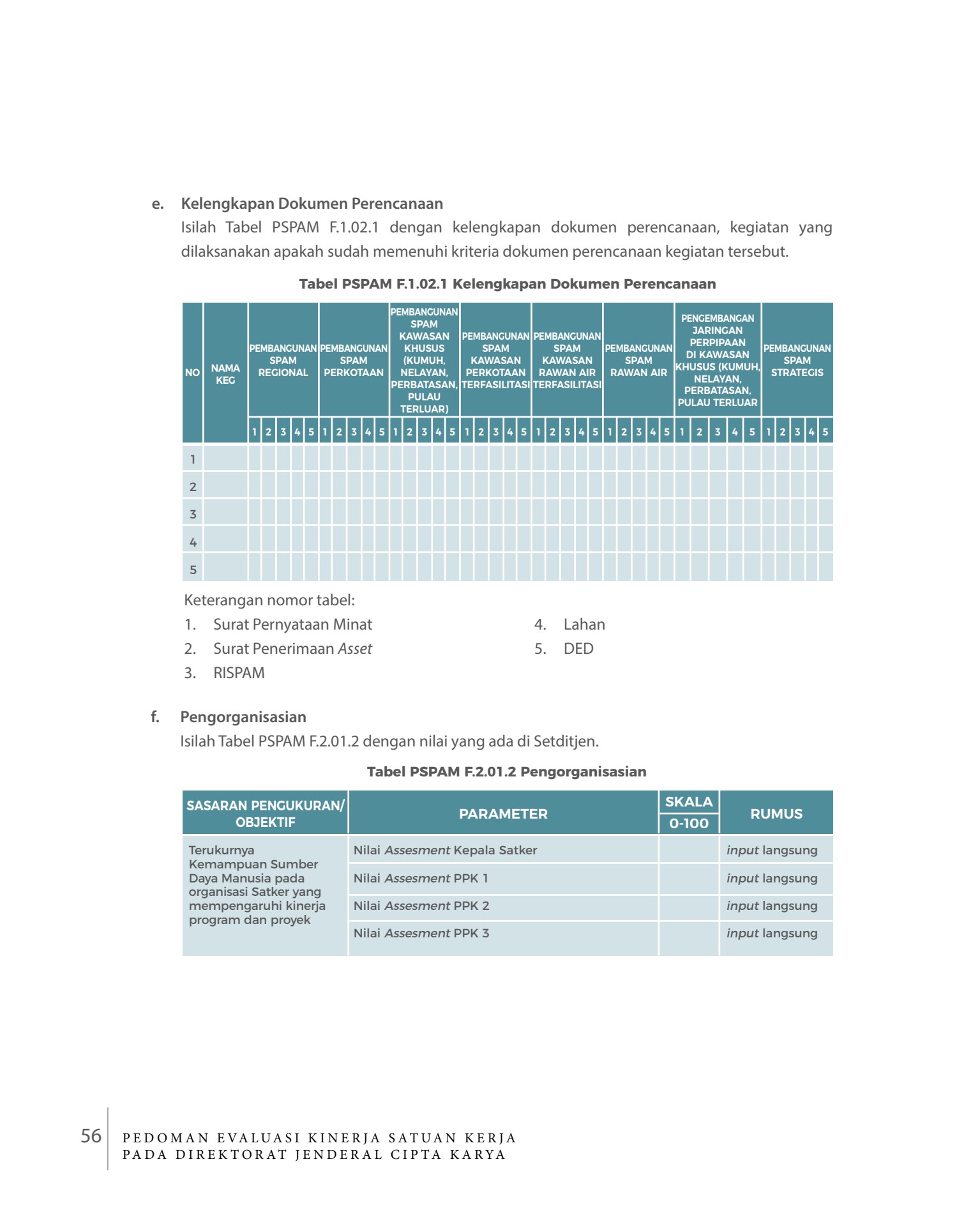 Pedoman Evaluasi Kinerja SATKER 2018 - Dagu Komunika Bookcases - Halaman 56 | PDF Online | PubHTML5