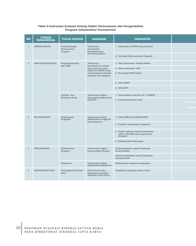 Pedoman Evaluasi Kinerja SATKER 2018 - Dagu Komunika Bookcases ...