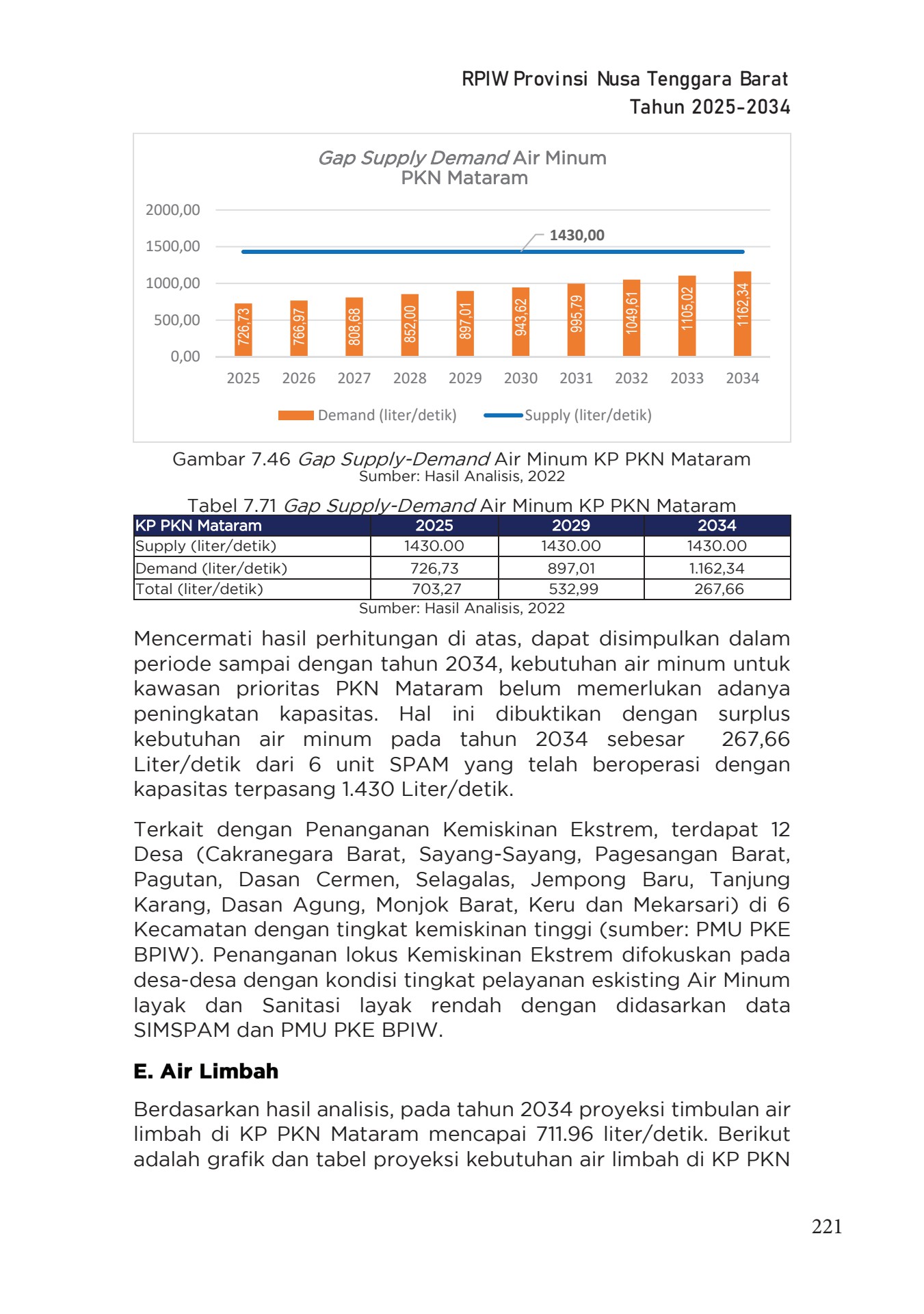 RPIW Provinsi Nusa Tenggara Barat 2025-2034 - Dagu Komunika Bookcases ...
