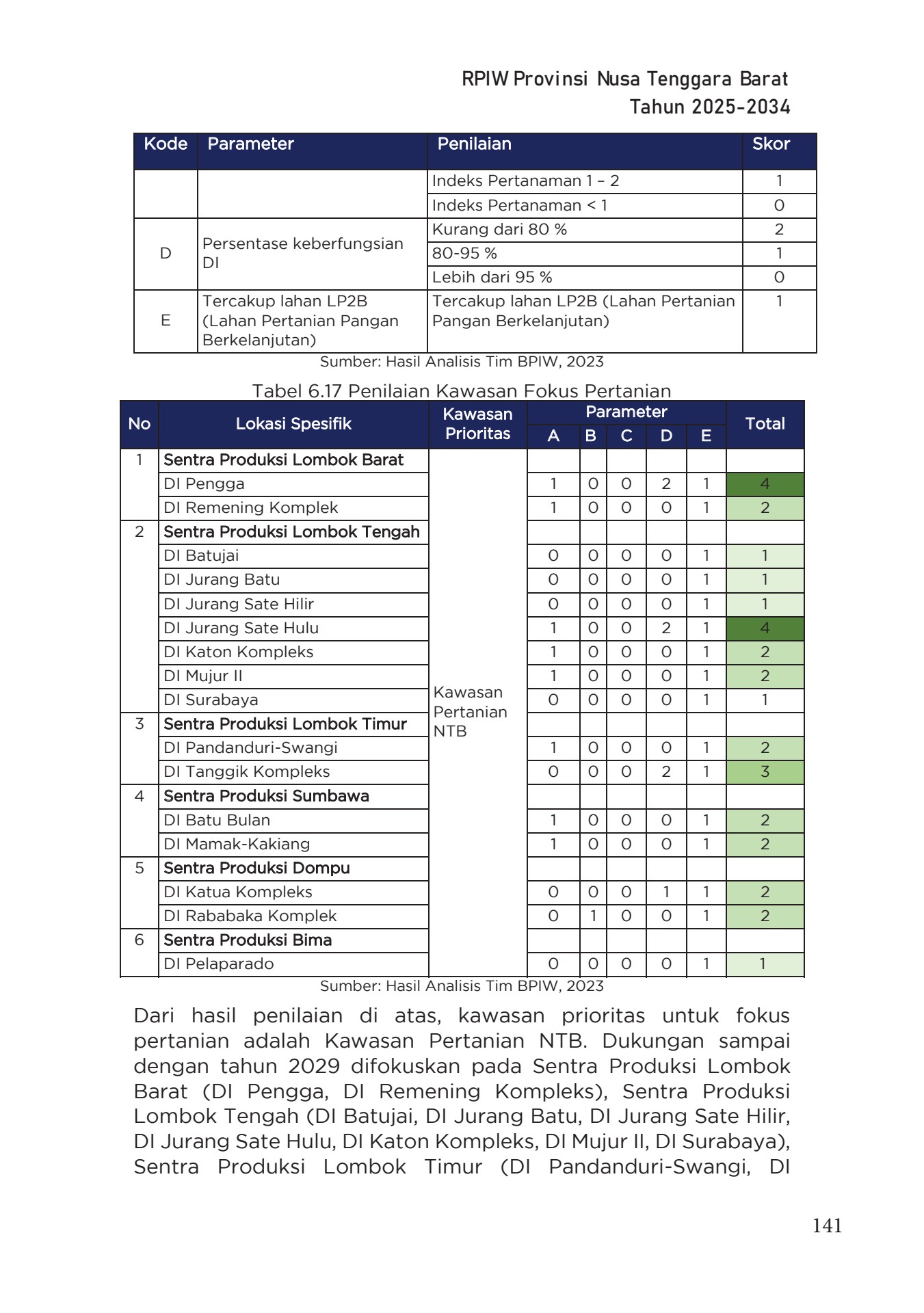 RPIW Provinsi Nusa Tenggara Barat 2025-2034 - Dagu Komunika Bookcases ...