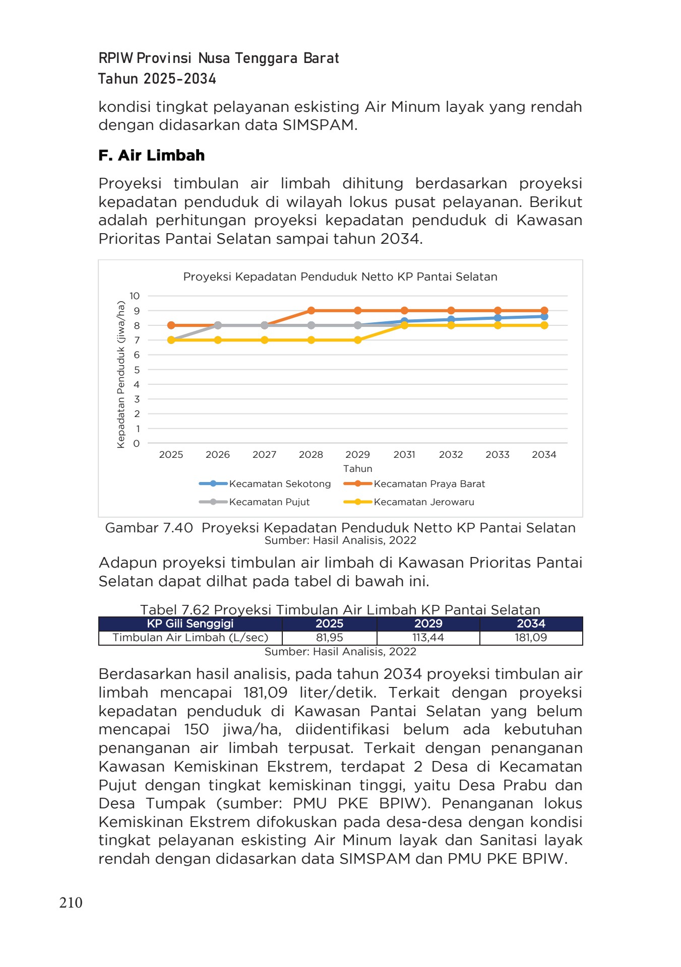 RPIW Provinsi Nusa Tenggara Barat 2025-2034 - Dagu Komunika Bookcases ...