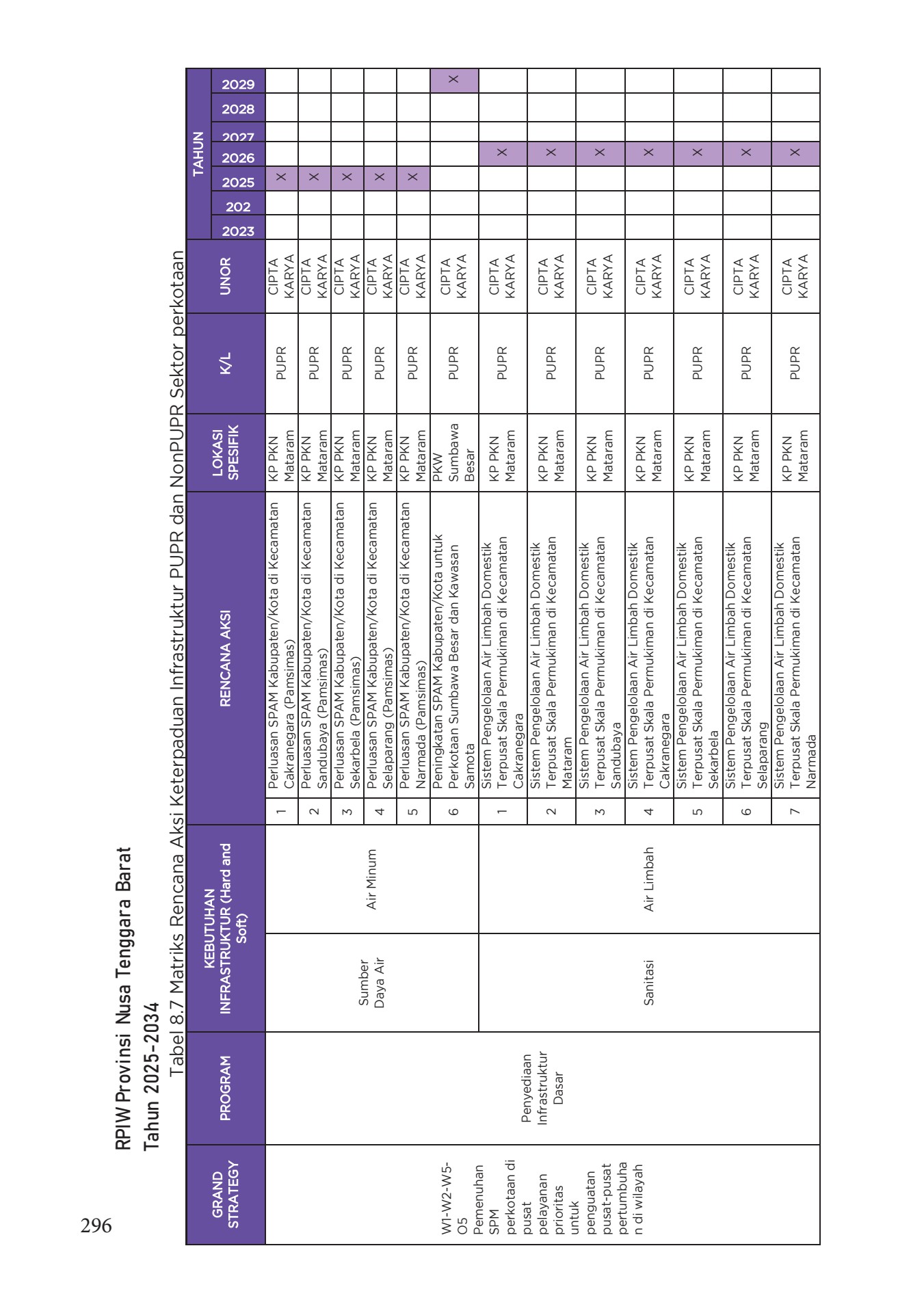 RPIW Provinsi Nusa Tenggara Barat 2025-2034 - Dagu Komunika Bookcases ...