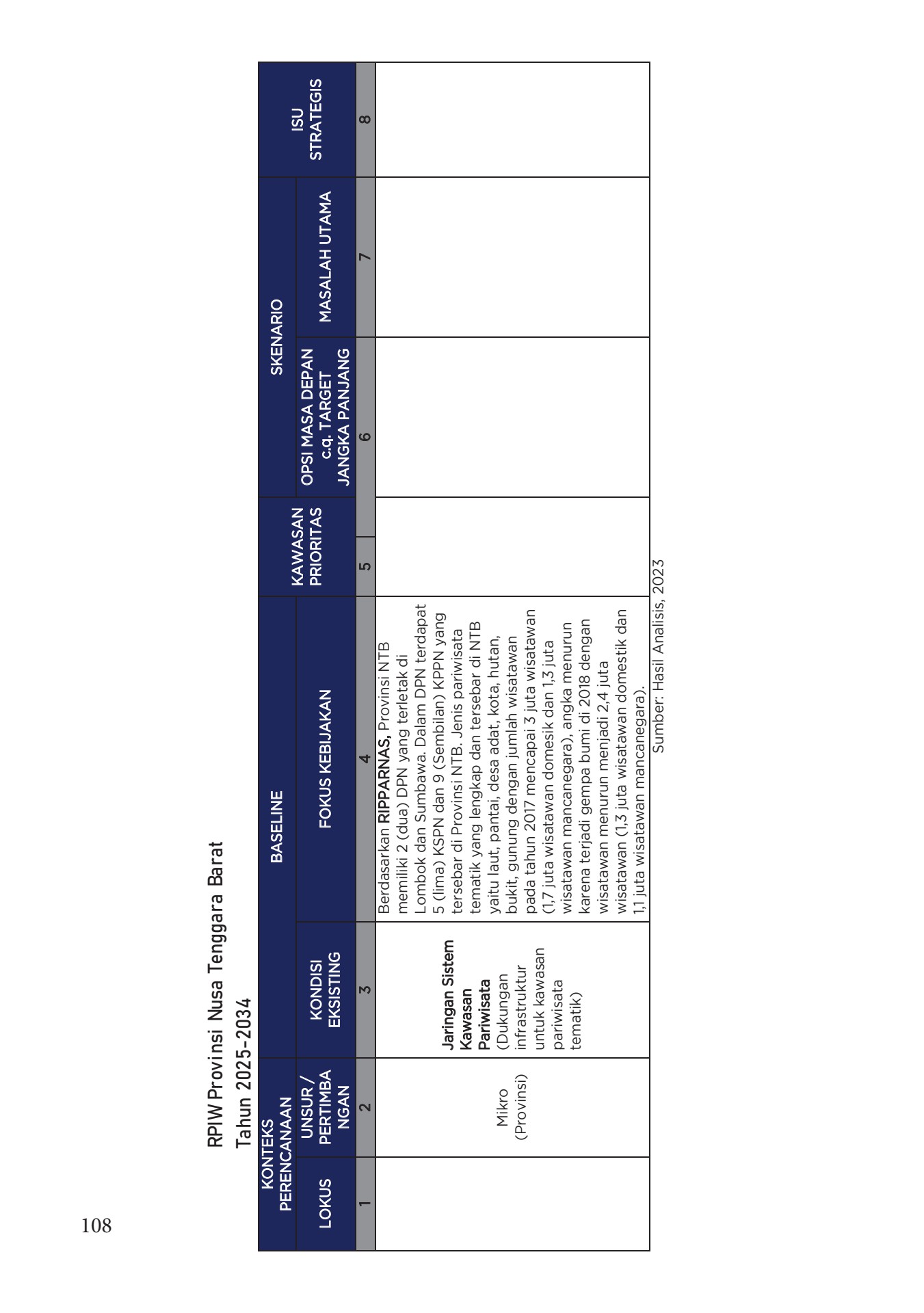 RPIW Provinsi Nusa Tenggara Barat 2025-2034 - Dagu Komunika Bookcases ...