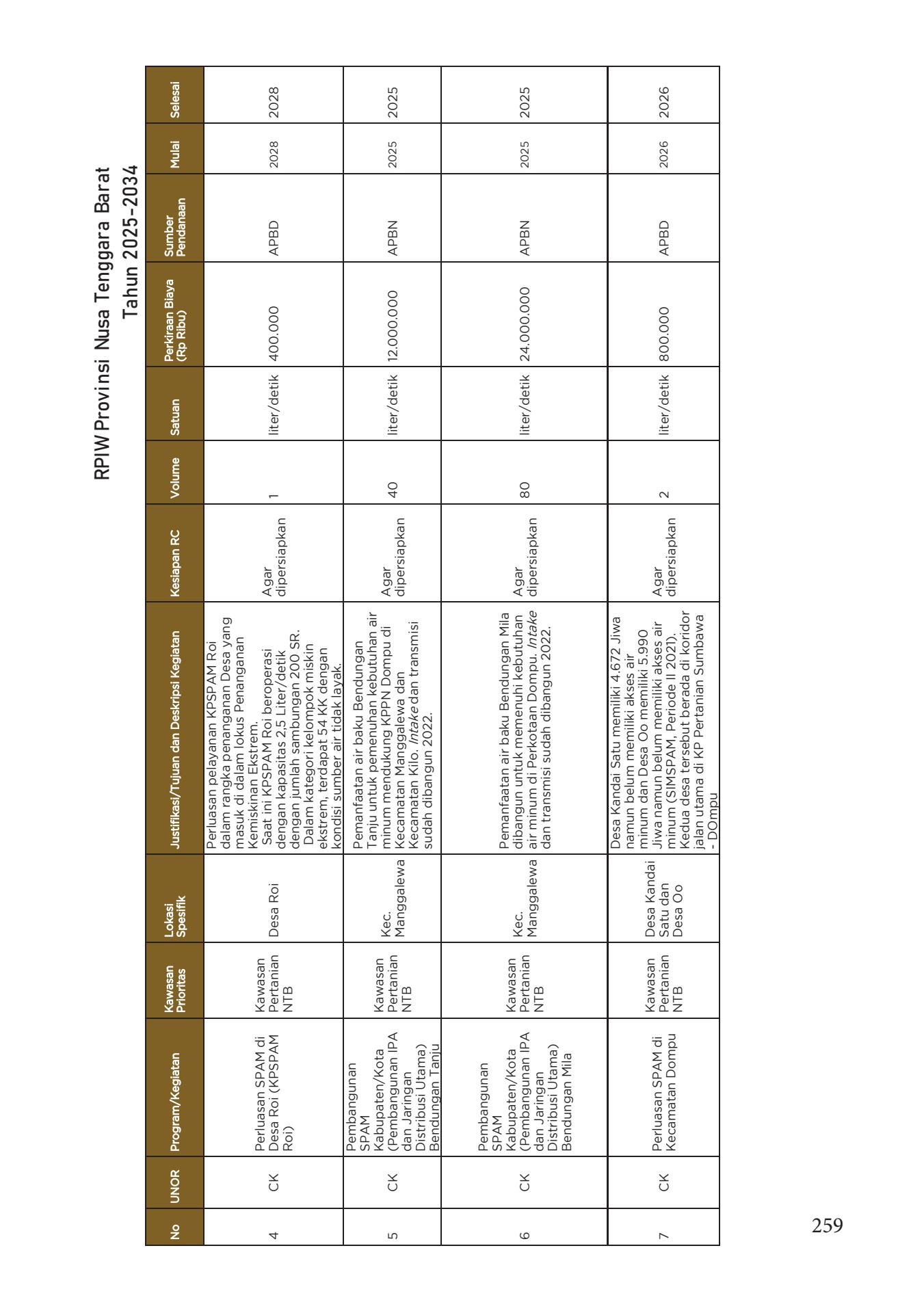 RPIW Provinsi Nusa Tenggara Barat 2025-2034 - Dagu Komunika Bookcases ...