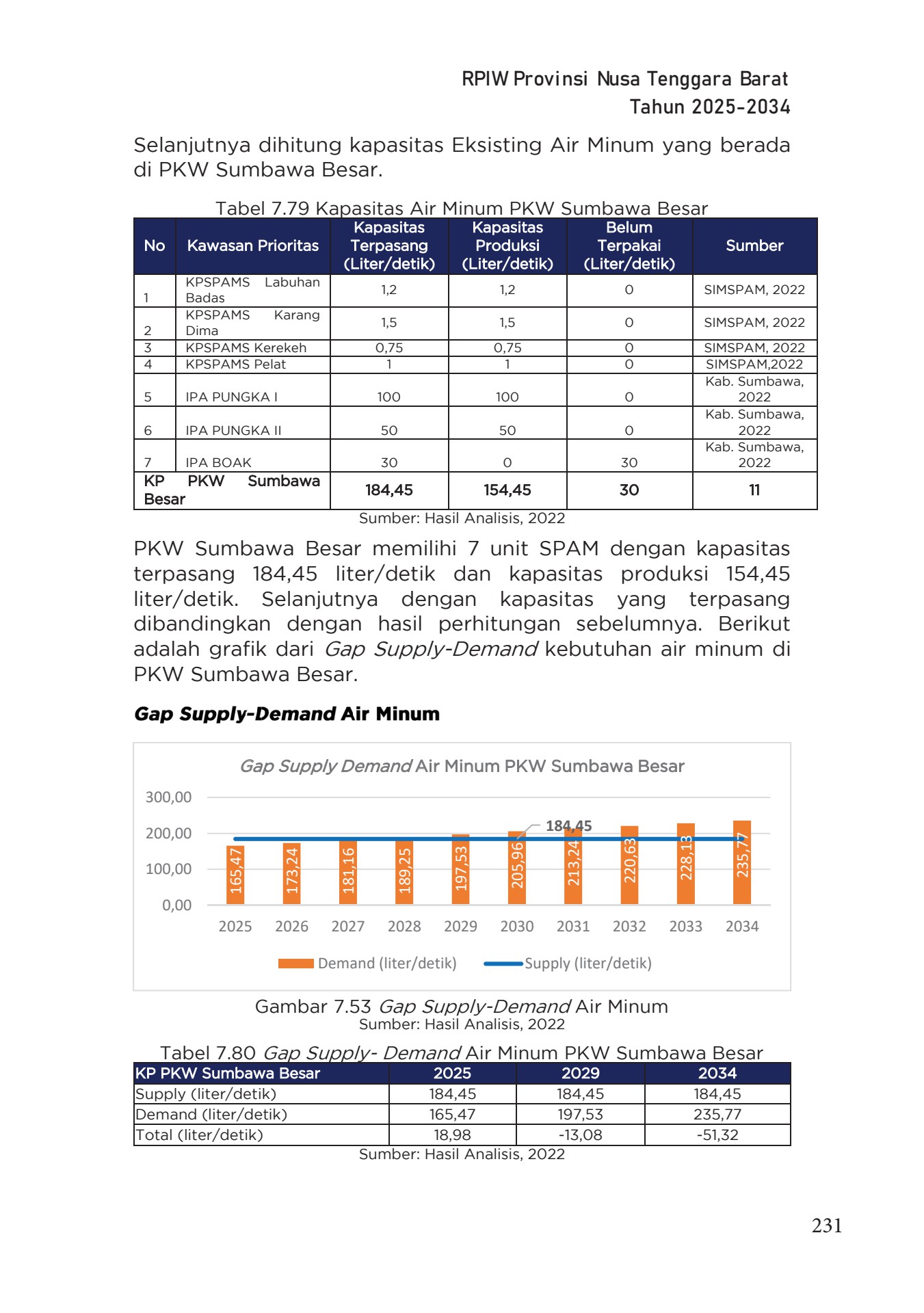 RPIW Provinsi Nusa Tenggara Barat 2025-2034 - Dagu Komunika Bookcases ...