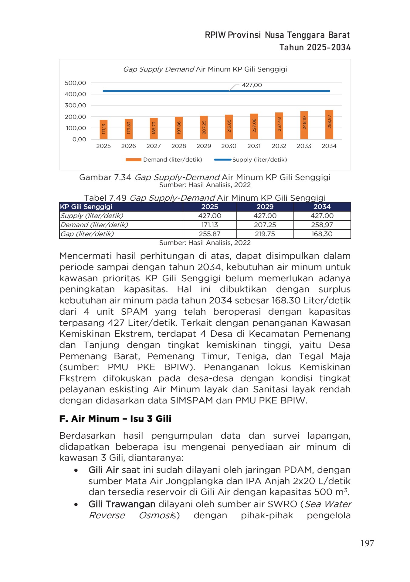 RPIW Provinsi Nusa Tenggara Barat 2025-2034 - Dagu Komunika Bookcases ...