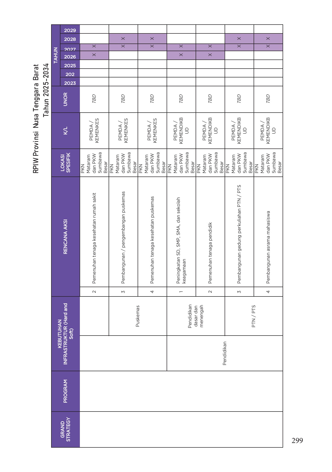 RPIW Provinsi Nusa Tenggara Barat 2025-2034 - Dagu Komunika Bookcases ...
