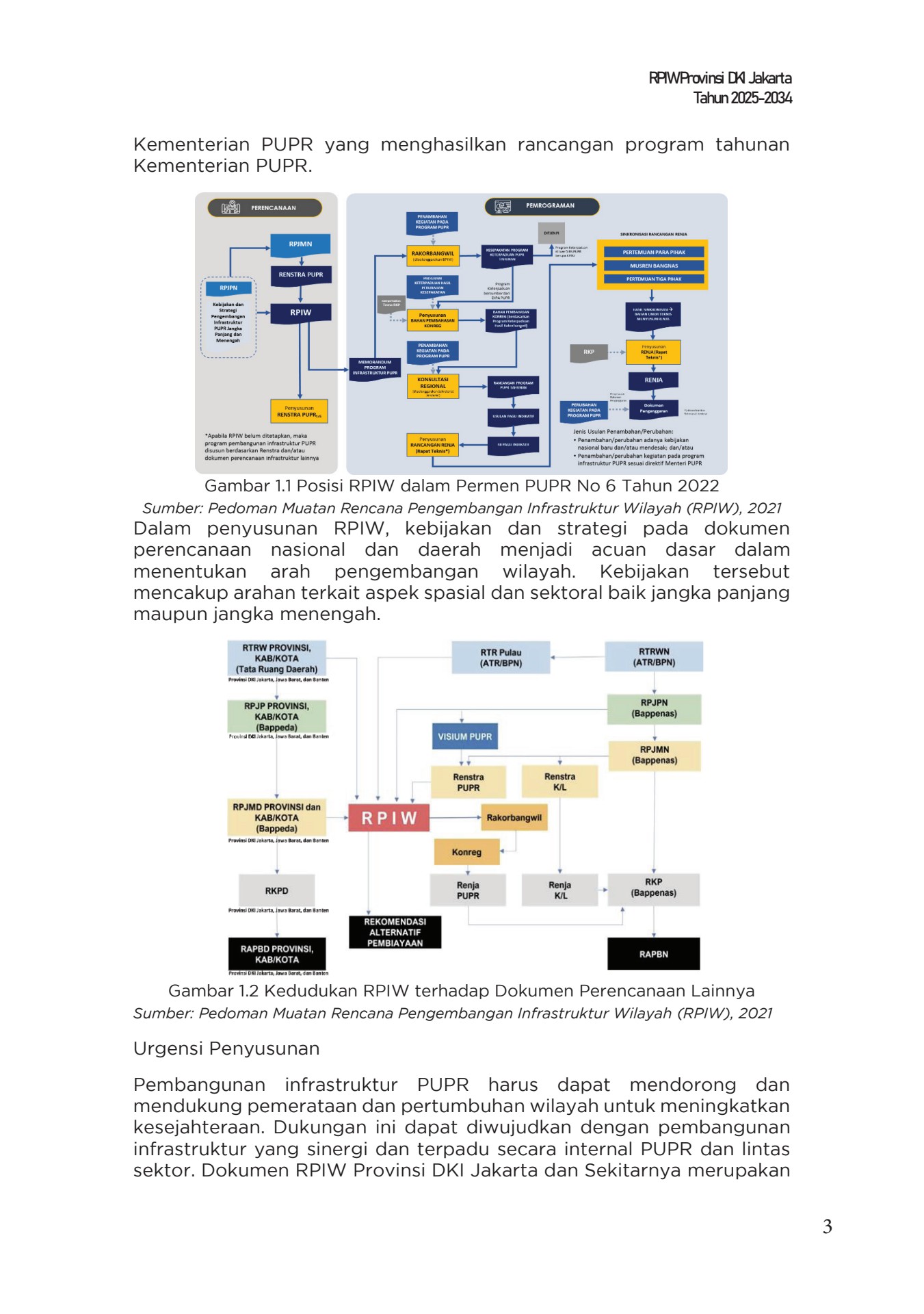 RPIW Provinsi DKI Jakarta 2025-2034 - Dagu Komunika Bookcases - Halaman ...