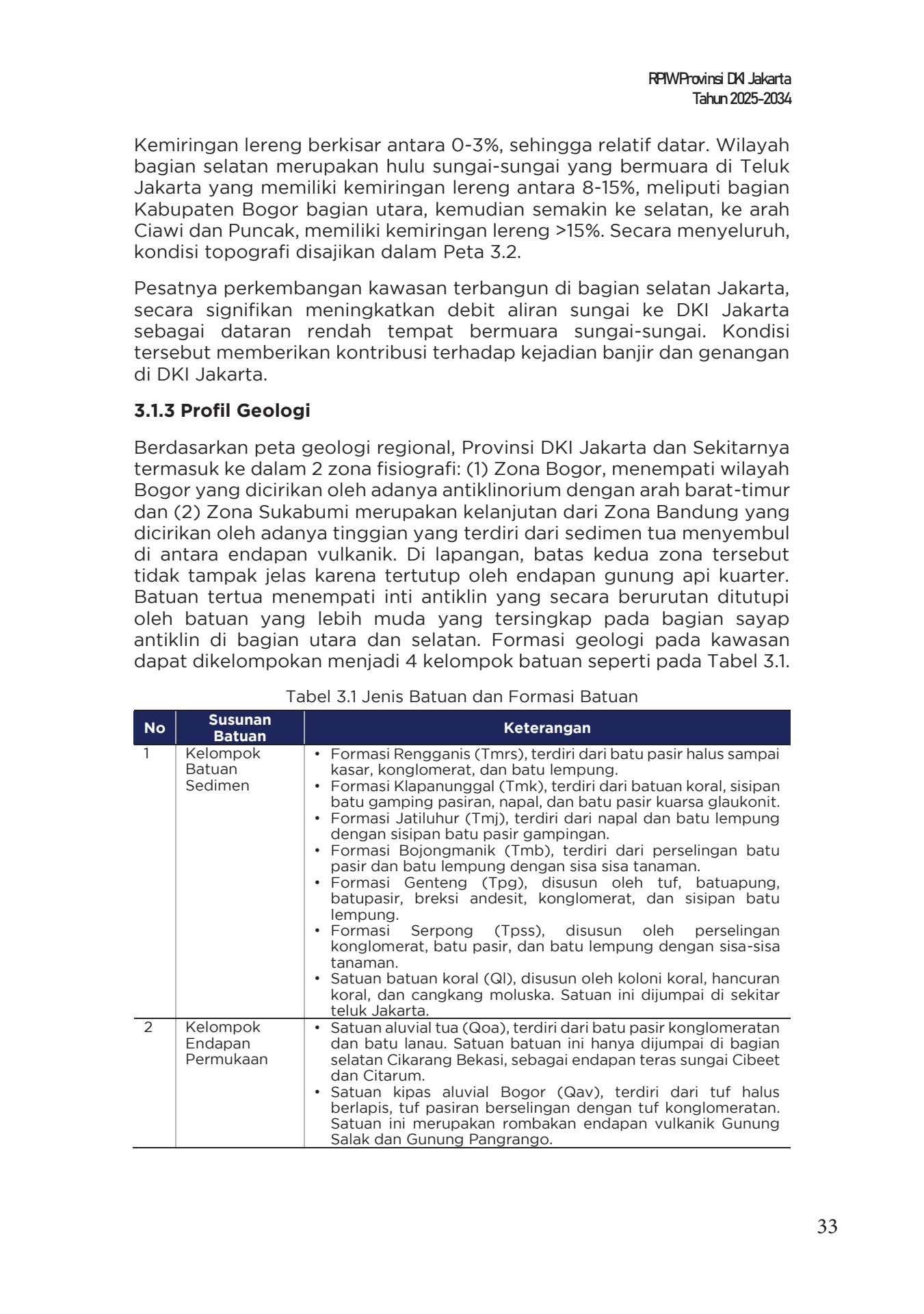 RPIW Provinsi DKI Jakarta 2025-2034 - Dagu Komunika Bookcases - Halaman ...