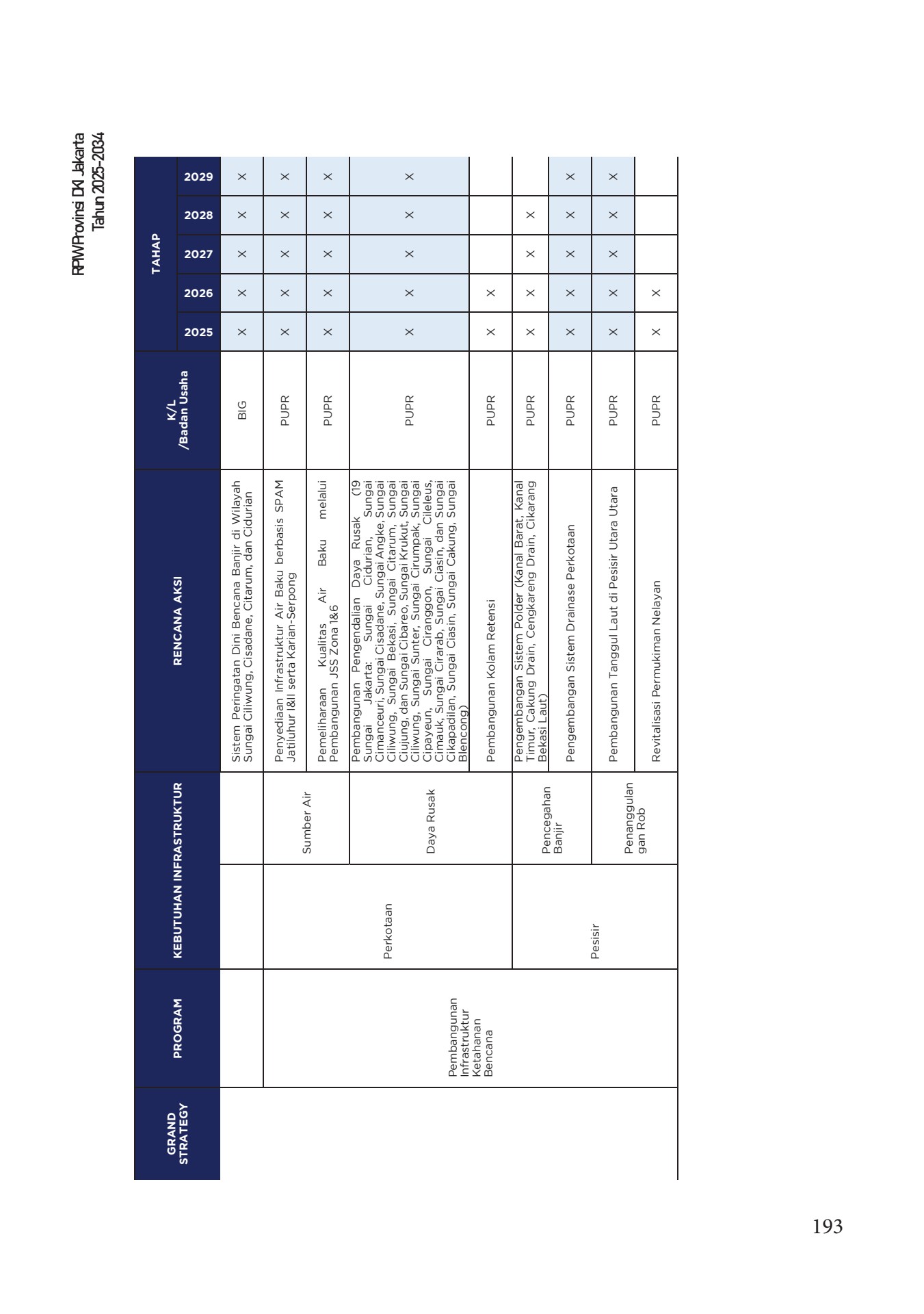 RPIW Provinsi DKI Jakarta 2025-2034 - Dagu Komunika Bookcases - Halaman ...
