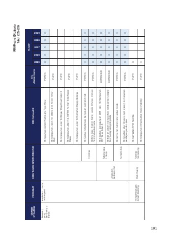 RPIW Provinsi DKI Jakarta 2025-2034 - Dagu Komunika Bookcases - Halaman ...