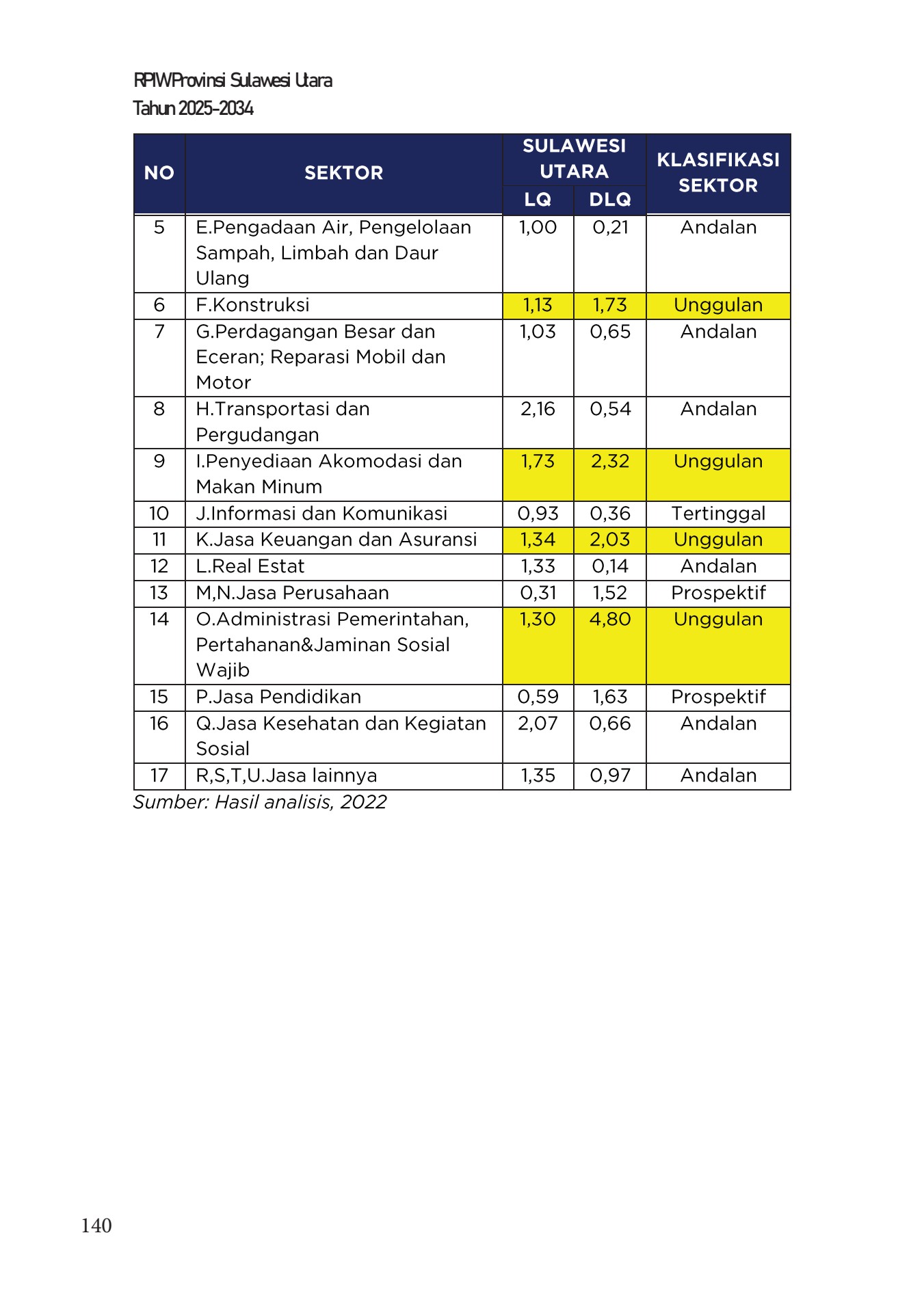 RPIW Provinsi Sulawesi Utara 2025-2034 - Dagu Komunika Bookcases ...