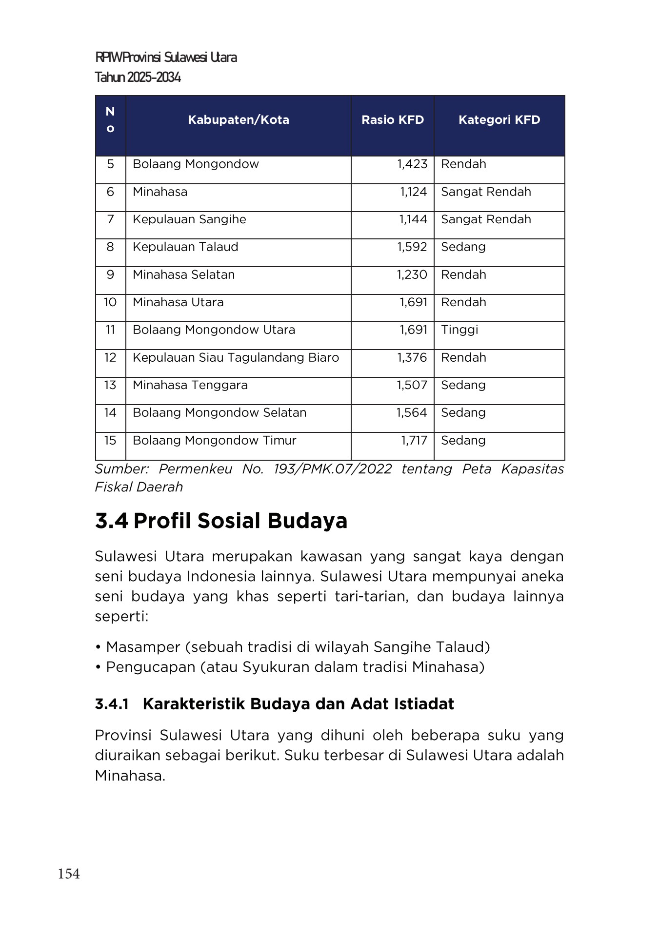 RPIW Provinsi Sulawesi Utara 2025-2034 - Dagu Komunika Bookcases ...