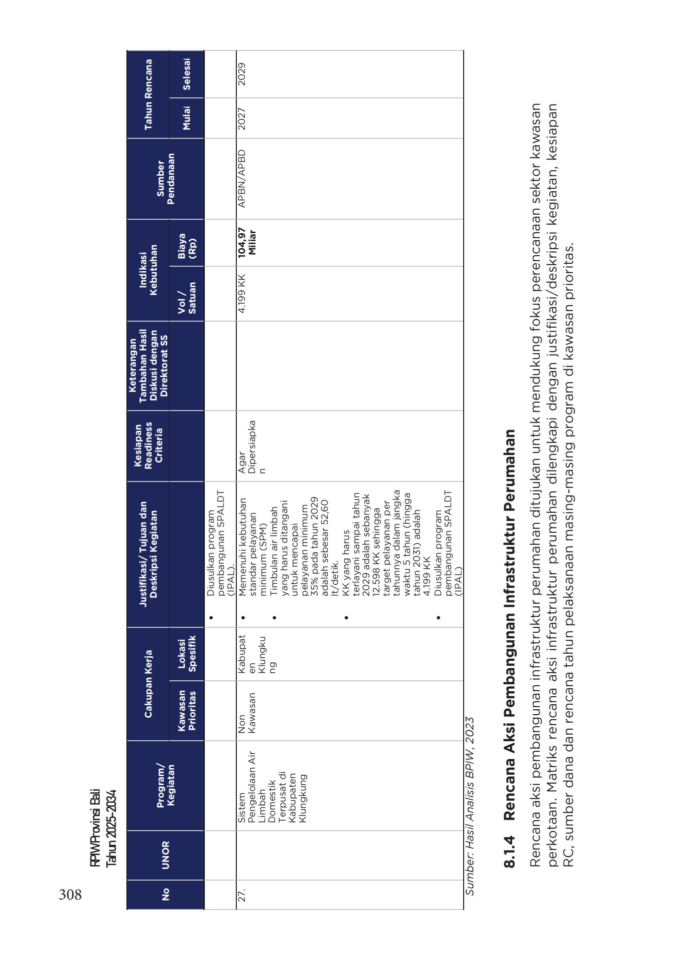 RPIW Provinsi Bali 2025-2034 - Dagu Komunika Bookcases - Halaman 334 ...