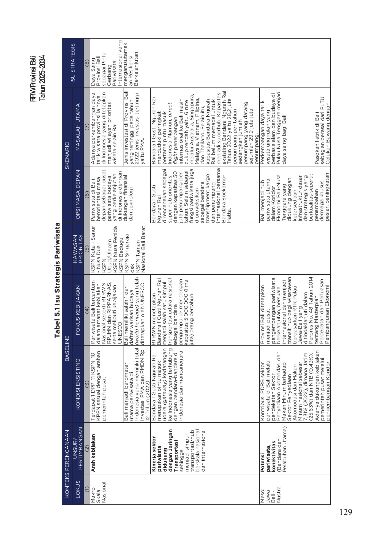 RPIW Provinsi Bali 2025-2034 - Dagu Komunika Bookcases - Halaman 155 ...