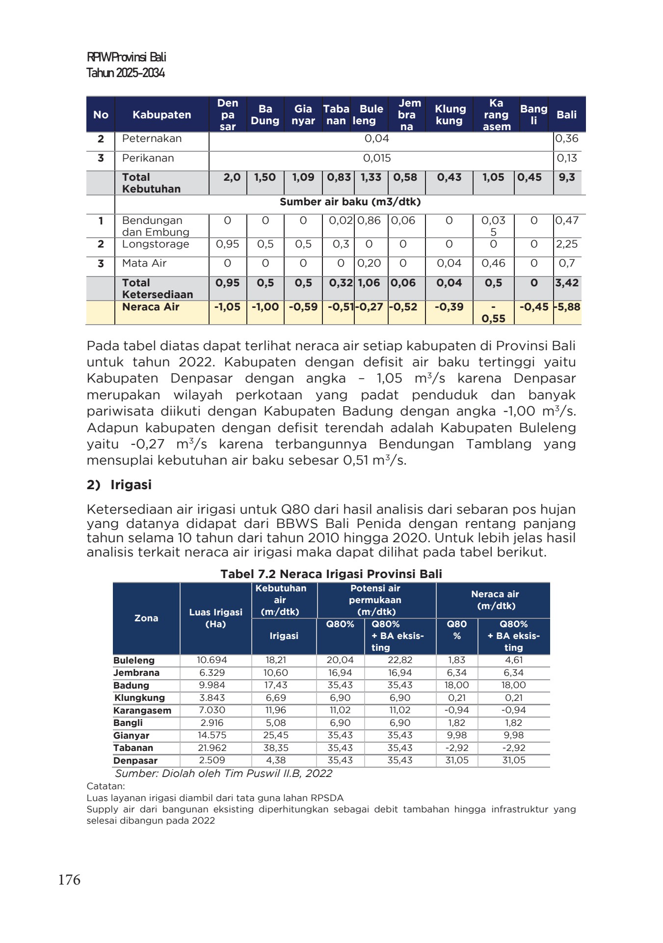 RPIW Provinsi Bali 2025-2034 - Dagu Komunika Bookcases - Halaman 202 ...