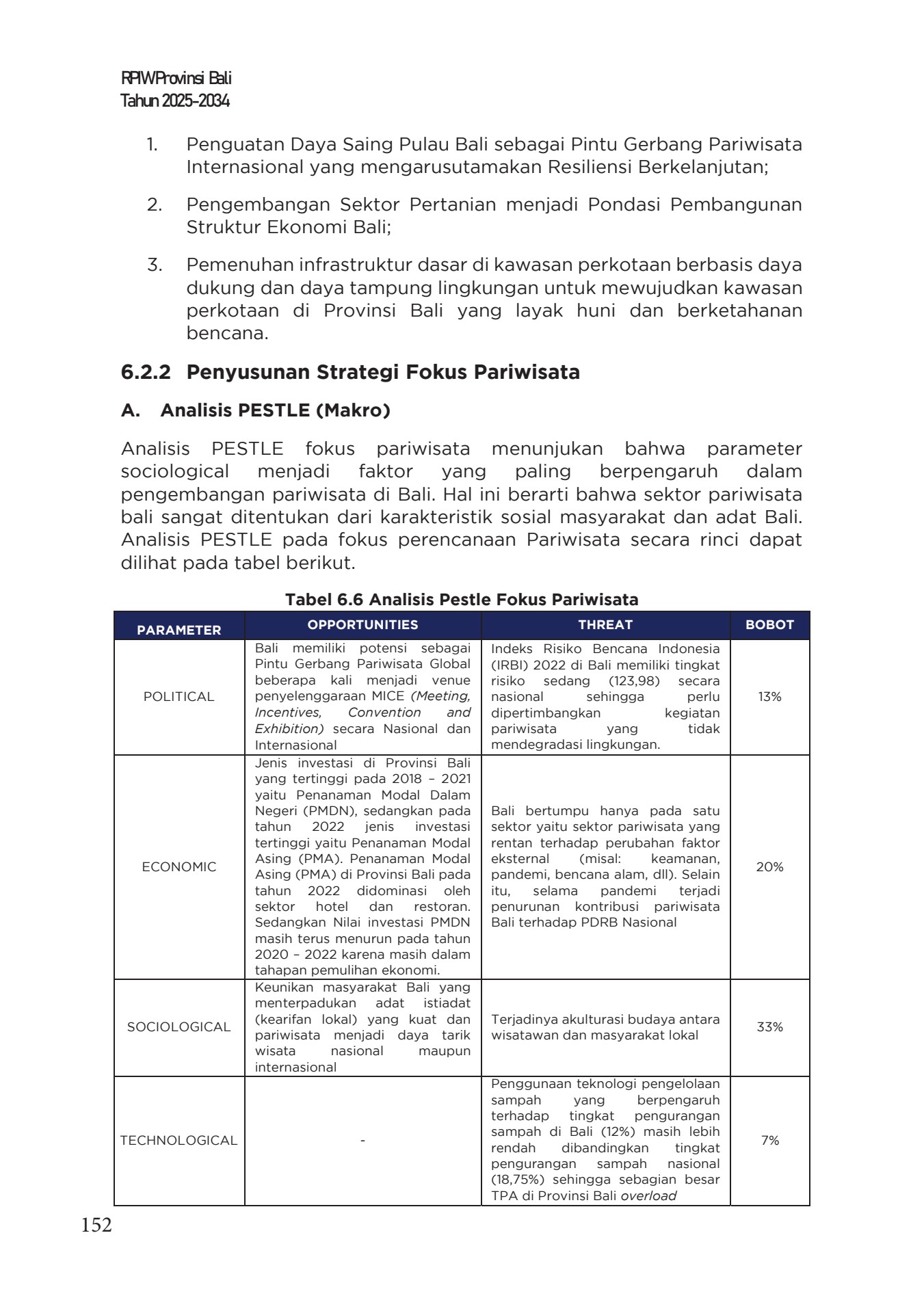 RPIW Provinsi Bali 2025-2034 - Dagu Komunika Bookcases - Halaman 178 ...