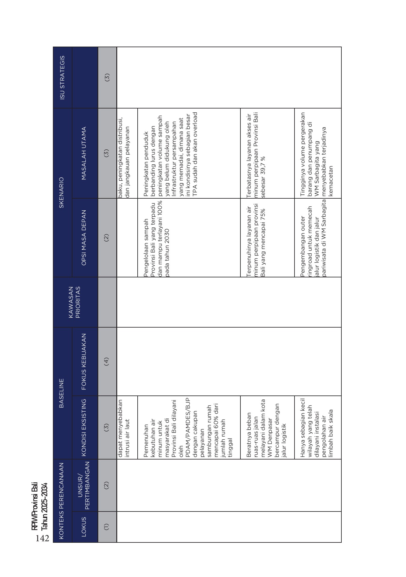 RPIW Provinsi Bali 2025-2034 - Dagu Komunika Bookcases - Halaman 168 ...