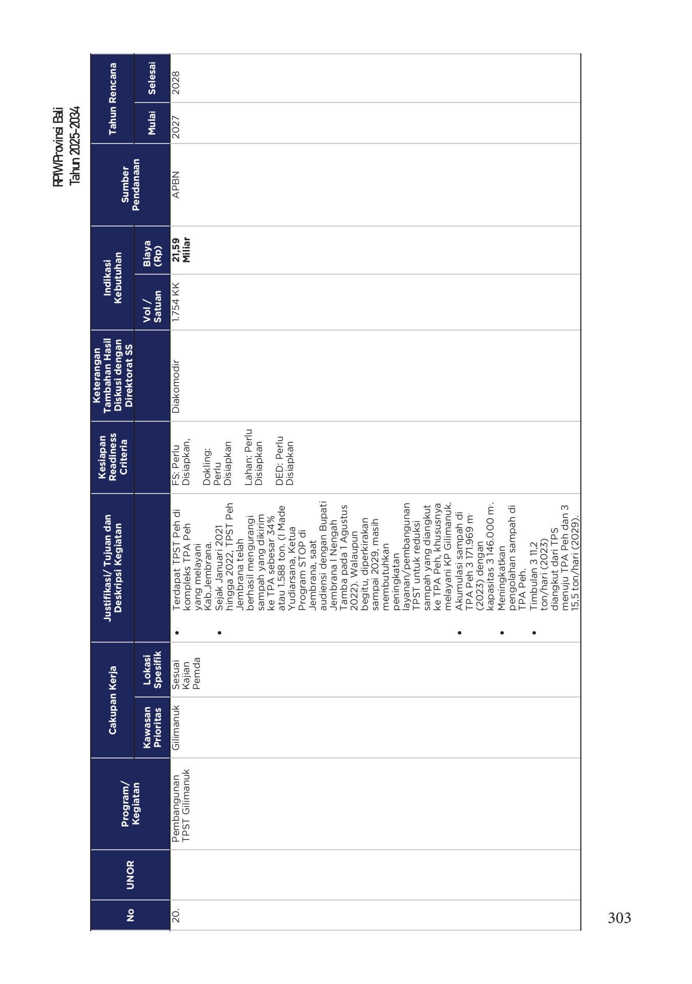 RPIW Provinsi Bali 2025-2034 - Dagu Komunika Bookcases - Halaman 329 ...