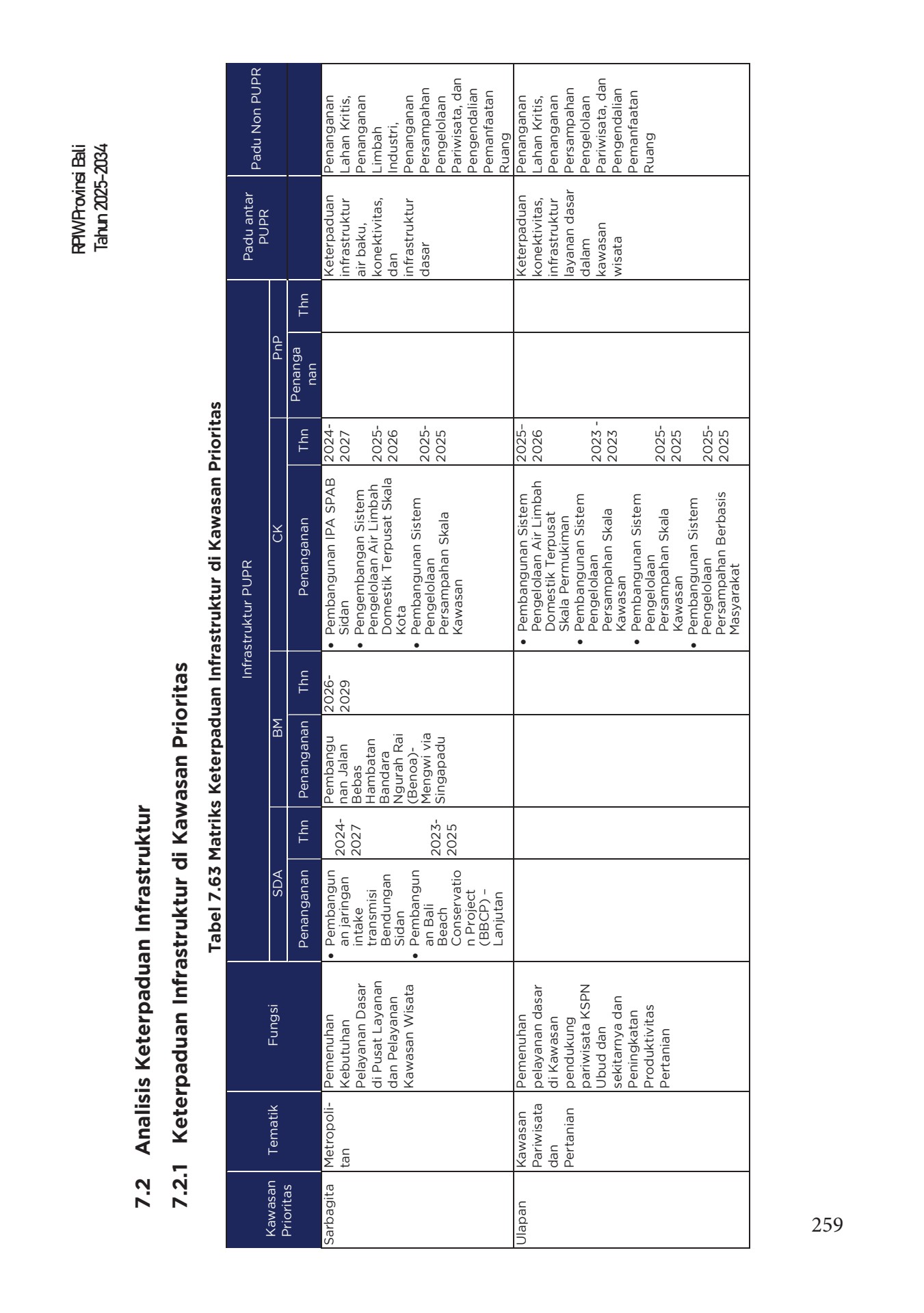 RPIW Provinsi Bali 2025-2034 - Dagu Komunika Bookcases - Halaman 285 ...