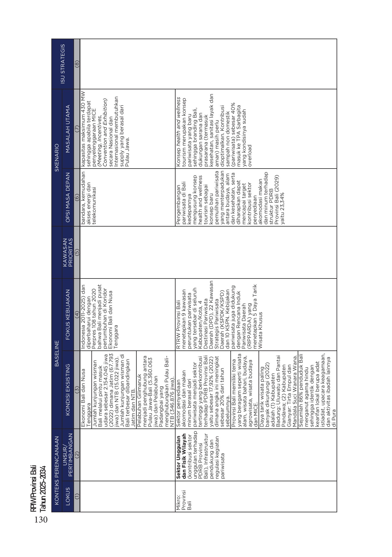 RPIW Provinsi Bali 2025-2034 - Dagu Komunika Bookcases - Halaman 156 ...