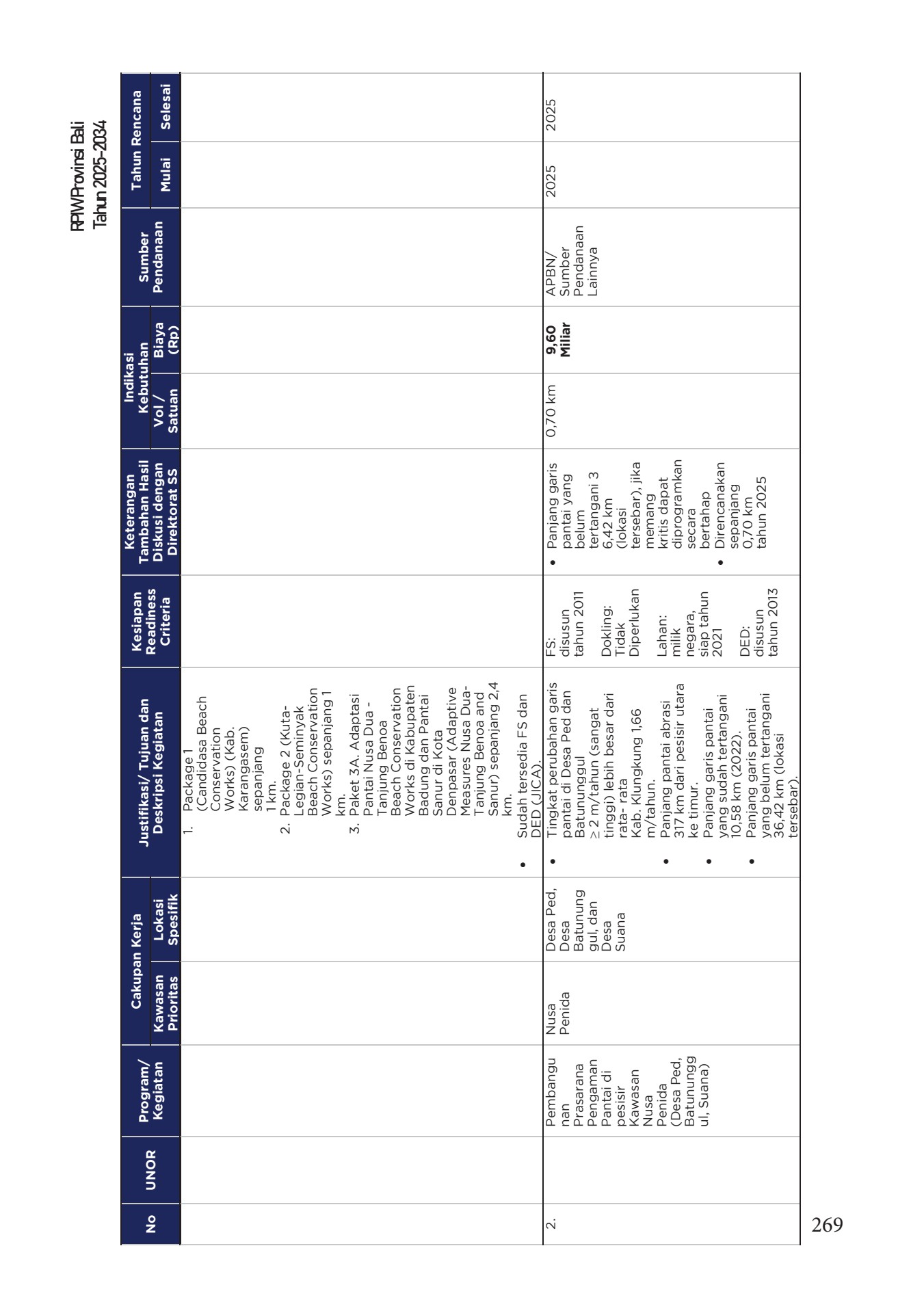 RPIW Provinsi Bali 2025-2034 - Dagu Komunika Bookcases - Halaman 295 ...