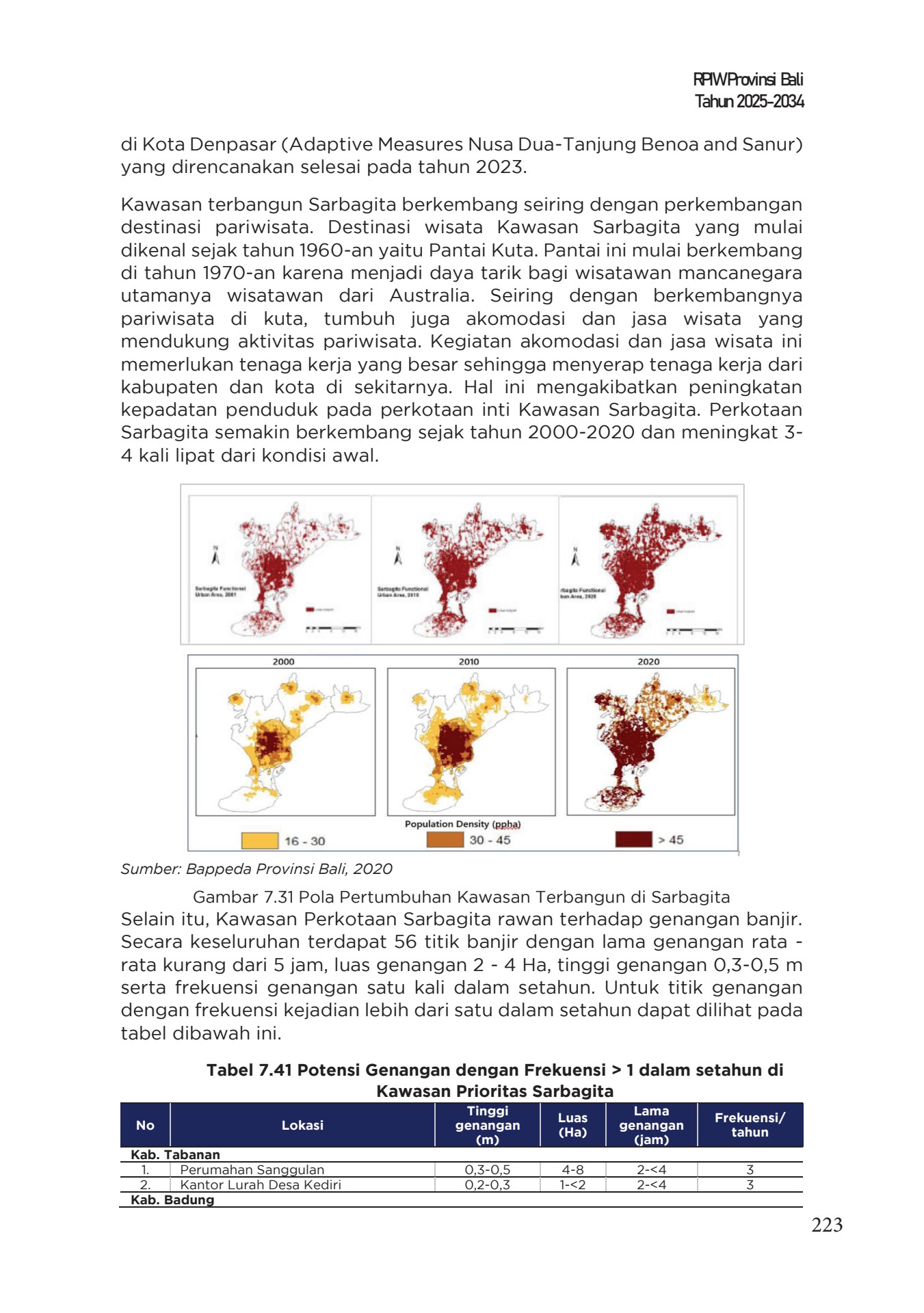 RPIW Provinsi Bali 2025-2034 - Dagu Komunika Bookcases - Halaman 249 ...