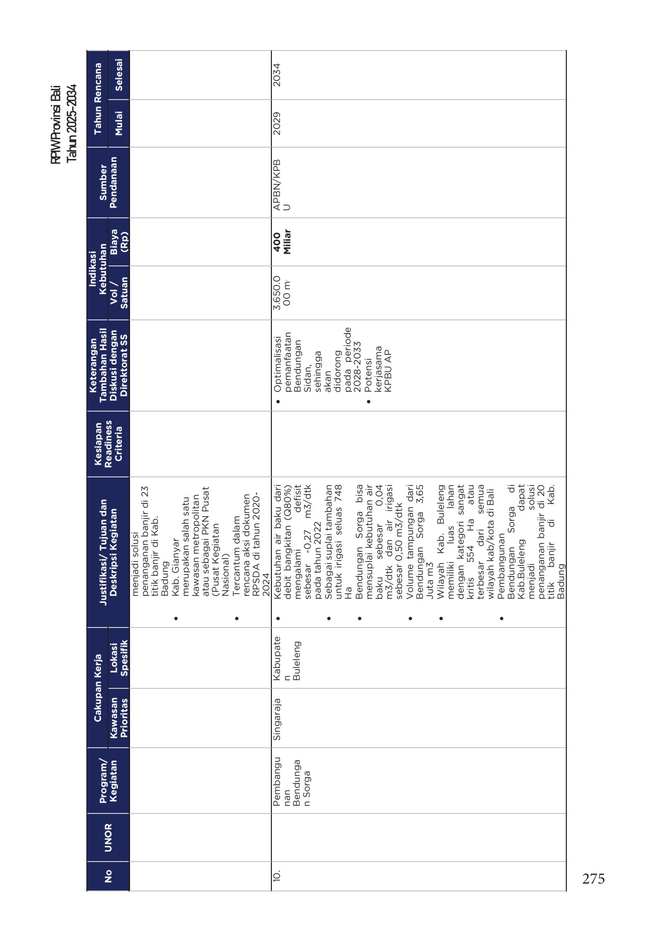 RPIW Provinsi Bali 2025-2034 - Dagu Komunika Bookcases - Halaman 301 ...