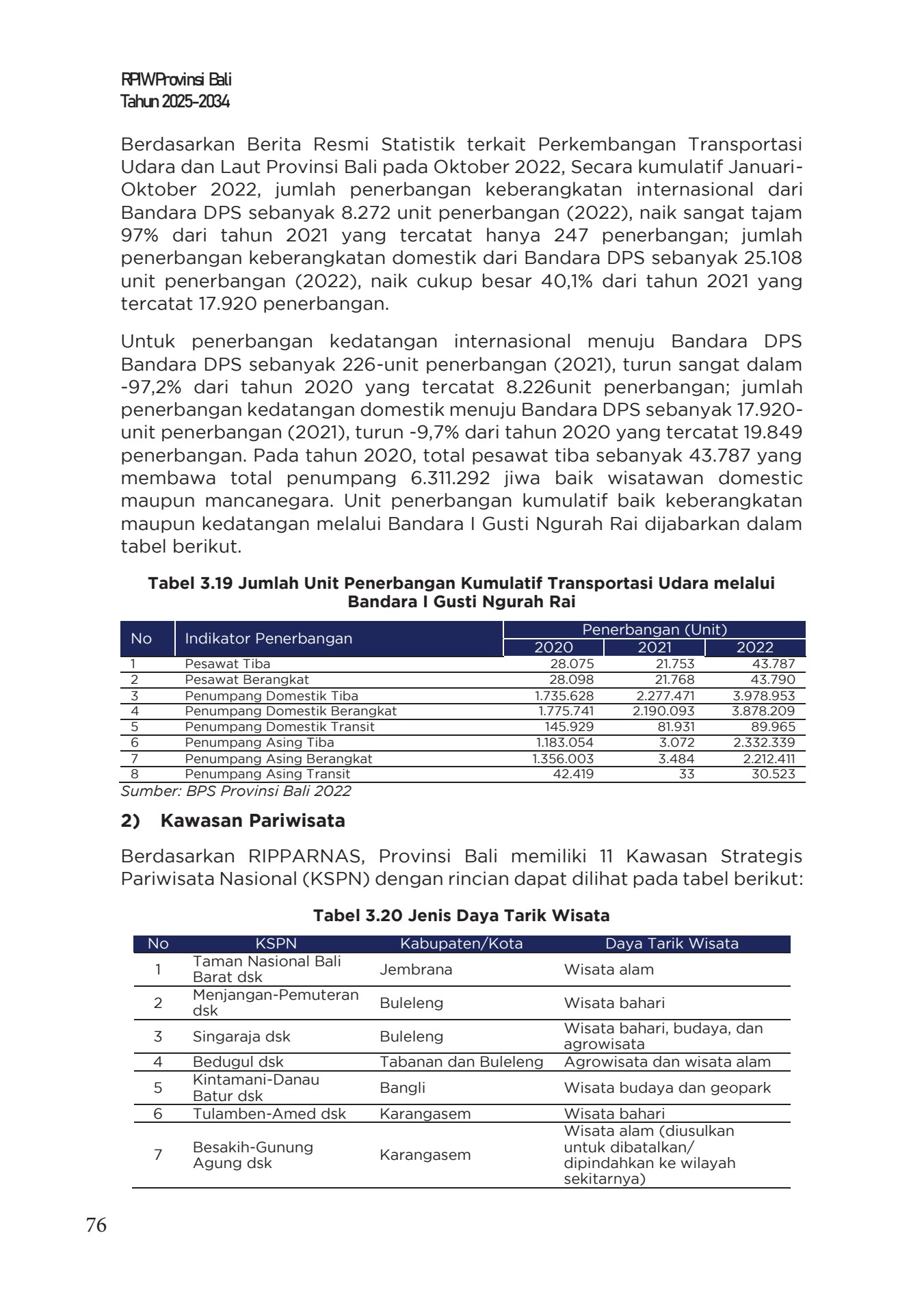 RPIW Provinsi Bali 2025-2034 - Dagu Komunika Bookcases - Halaman 102 ...