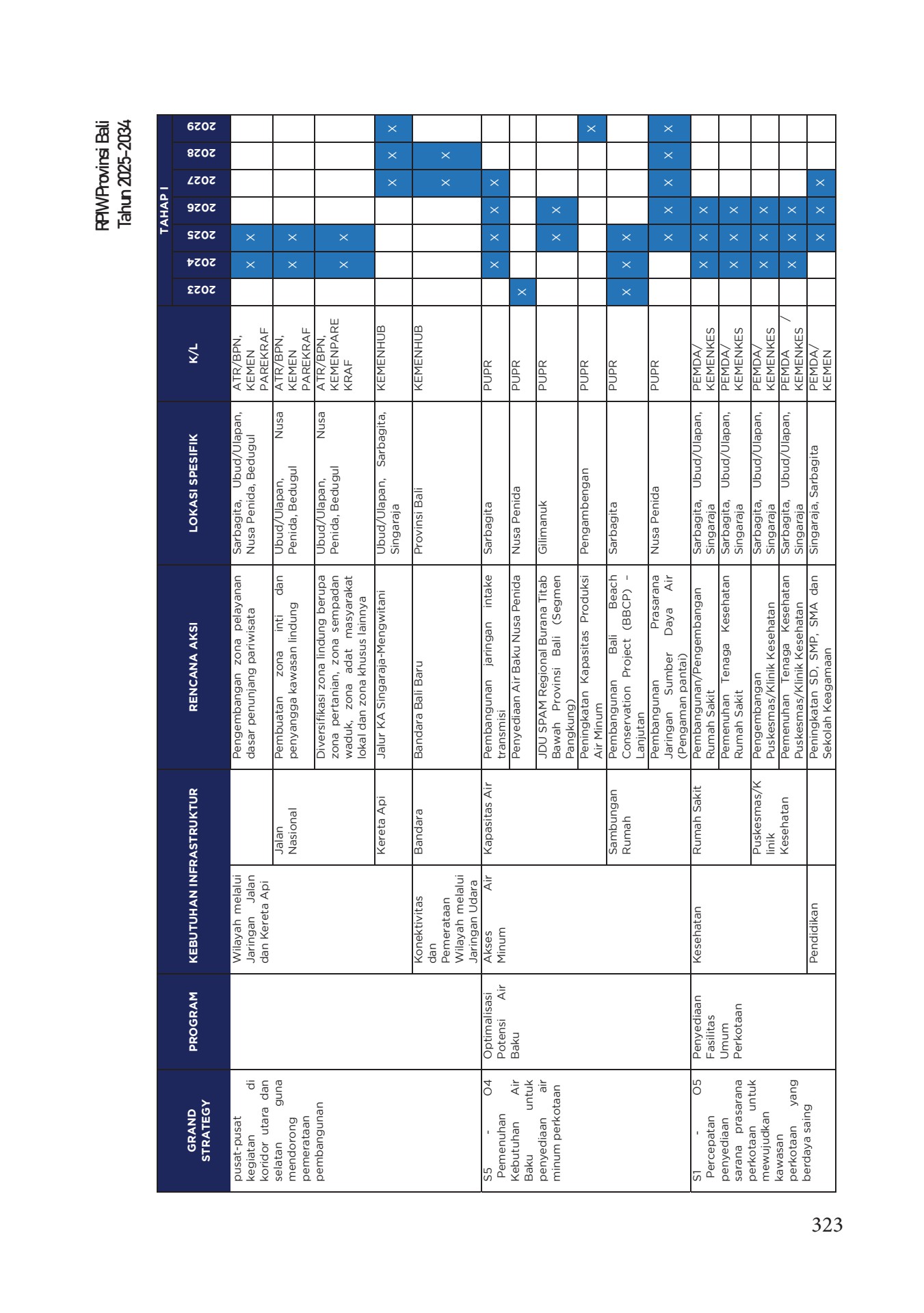 RPIW Provinsi Bali 2025-2034 - Dagu Komunika Bookcases - Halaman 349 ...