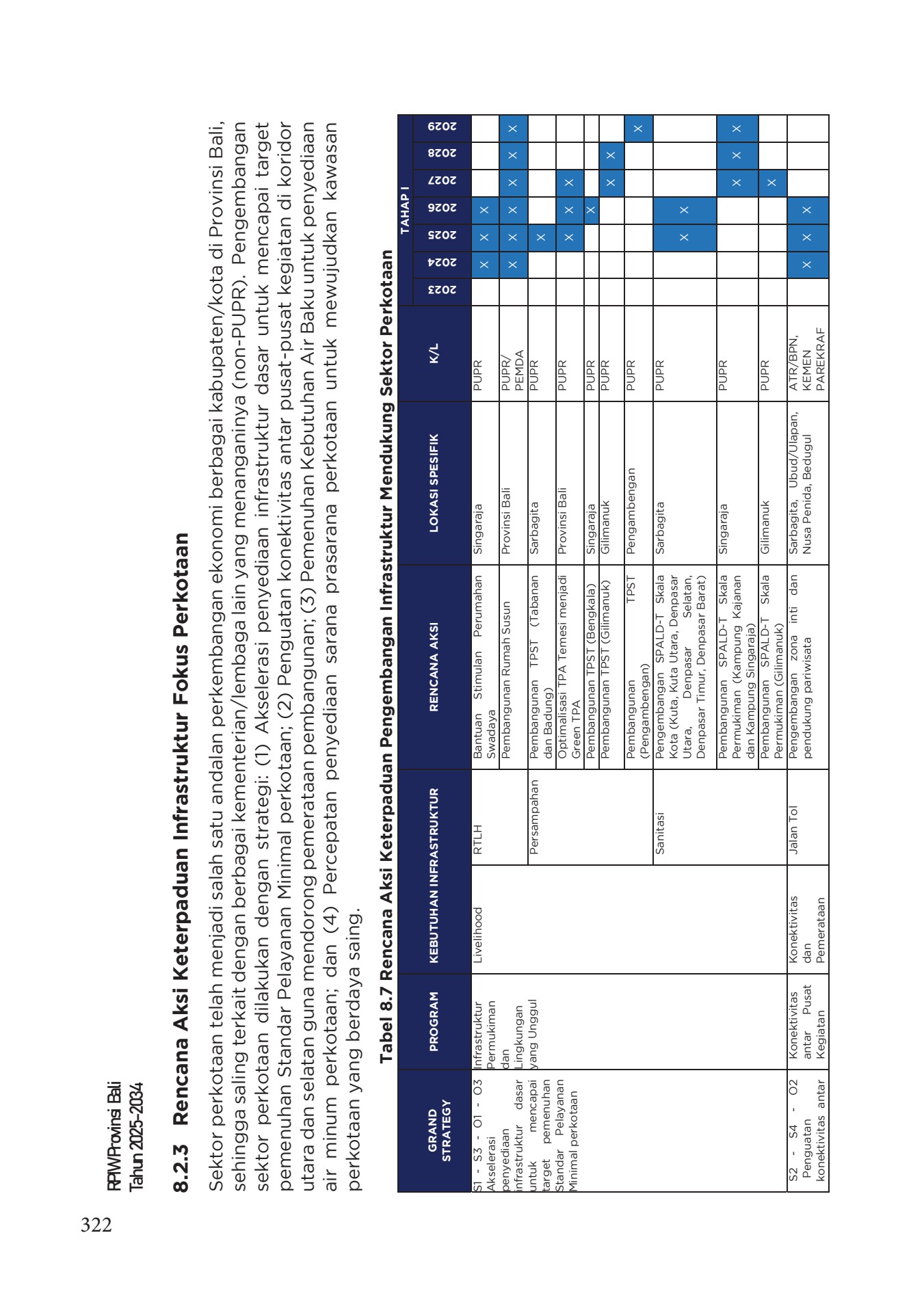 RPIW Provinsi Bali 2025-2034 - Dagu Komunika Bookcases - Halaman 348 ...