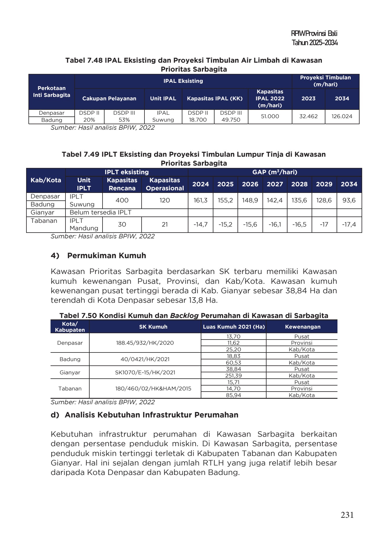 RPIW Provinsi Bali 2025-2034 - Dagu Komunika Bookcases - Halaman 257 ...