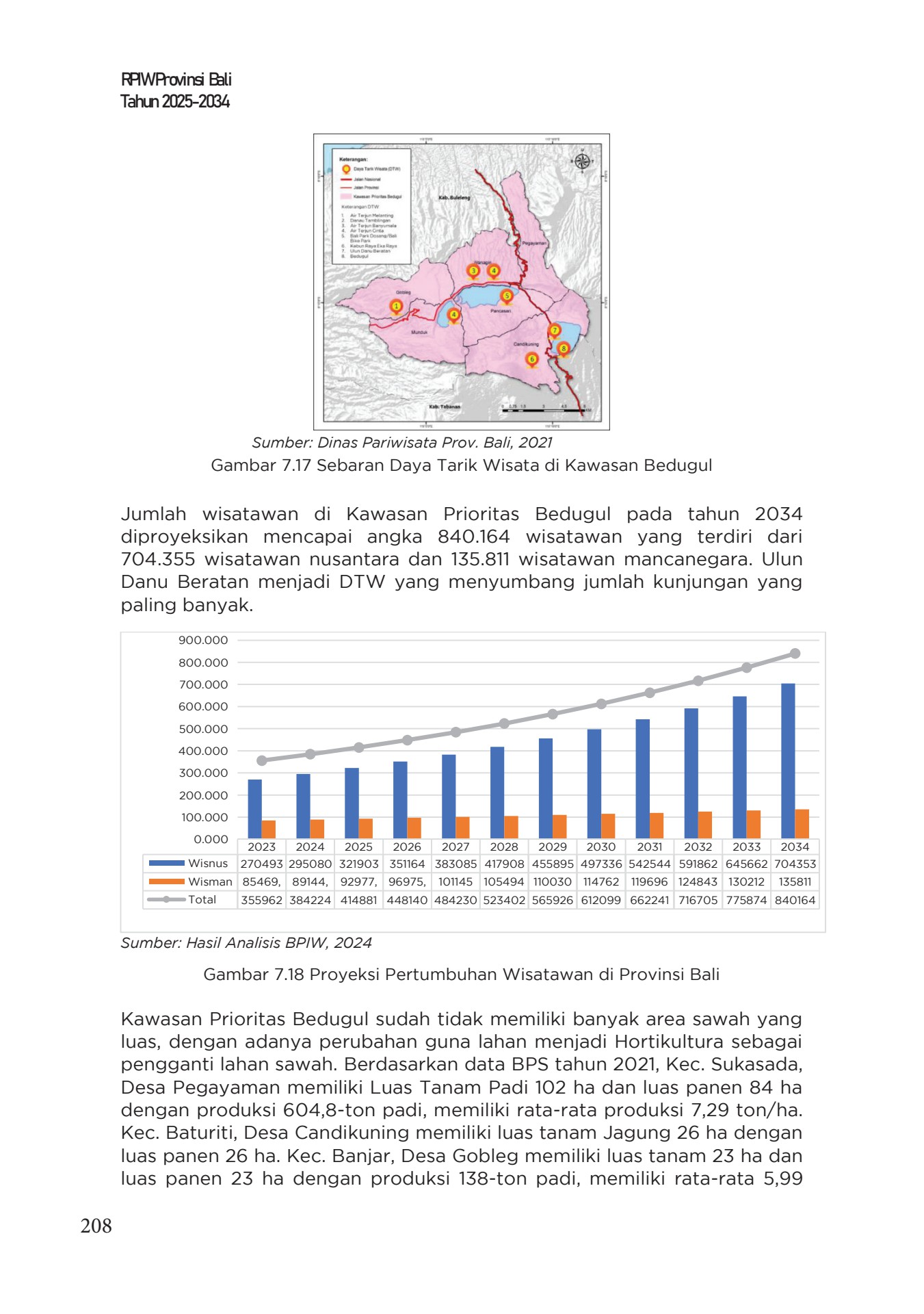RPIW Provinsi Bali 2025-2034 - Dagu Komunika Bookcases - Halaman 234 ...