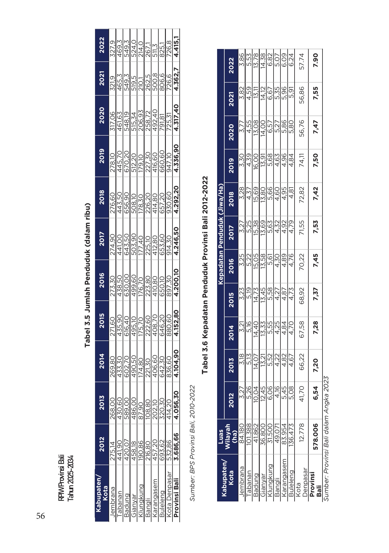 RPIW Provinsi Bali 2025-2034 - Dagu Komunika Bookcases - Halaman 82 ...