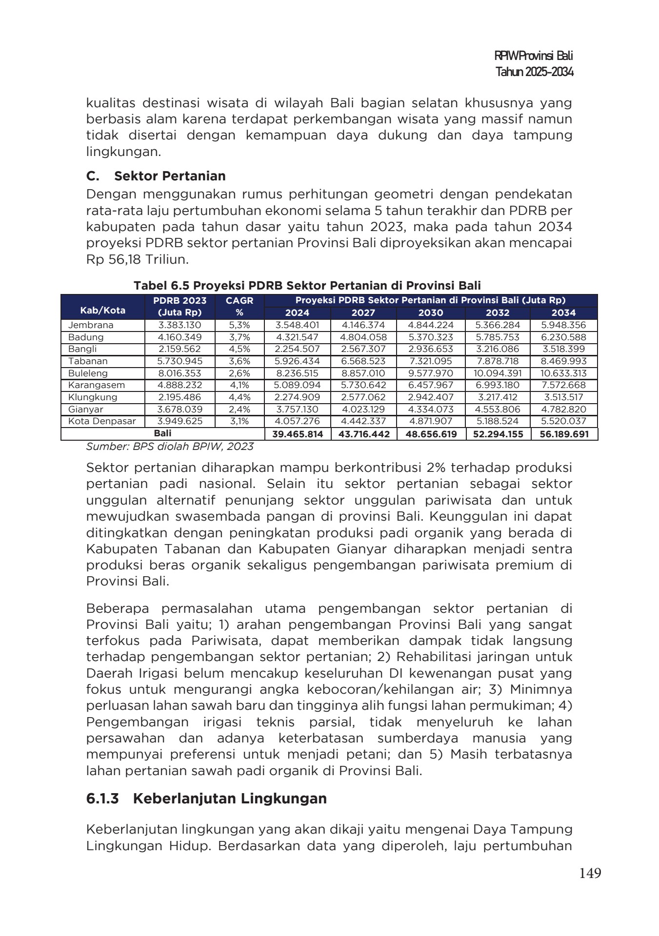 RPIW Provinsi Bali 2025-2034 - Dagu Komunika Bookcases - Halaman 175 ...