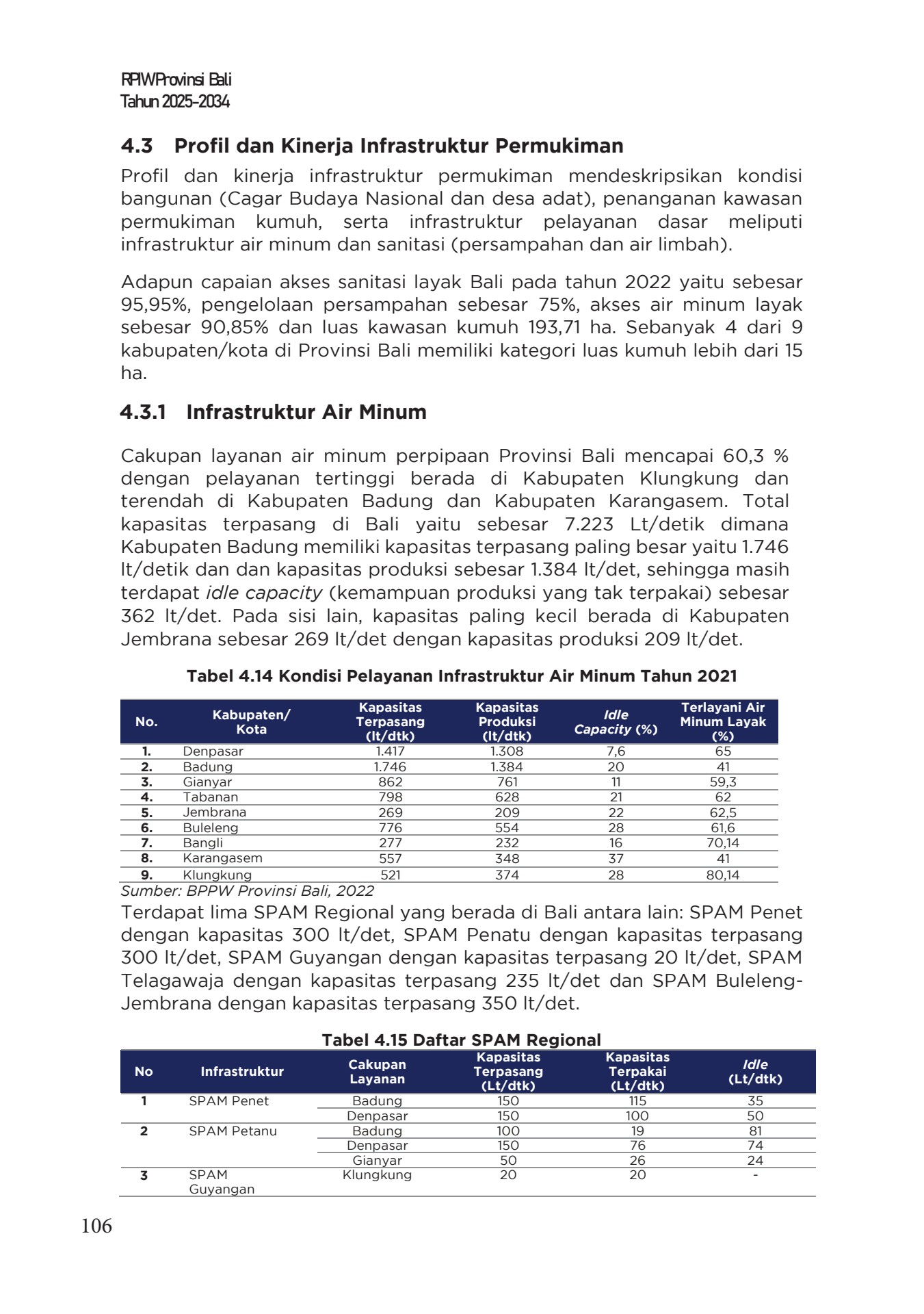 RPIW Provinsi Bali 2025-2034 - Dagu Komunika Bookcases - Halaman 132 ...